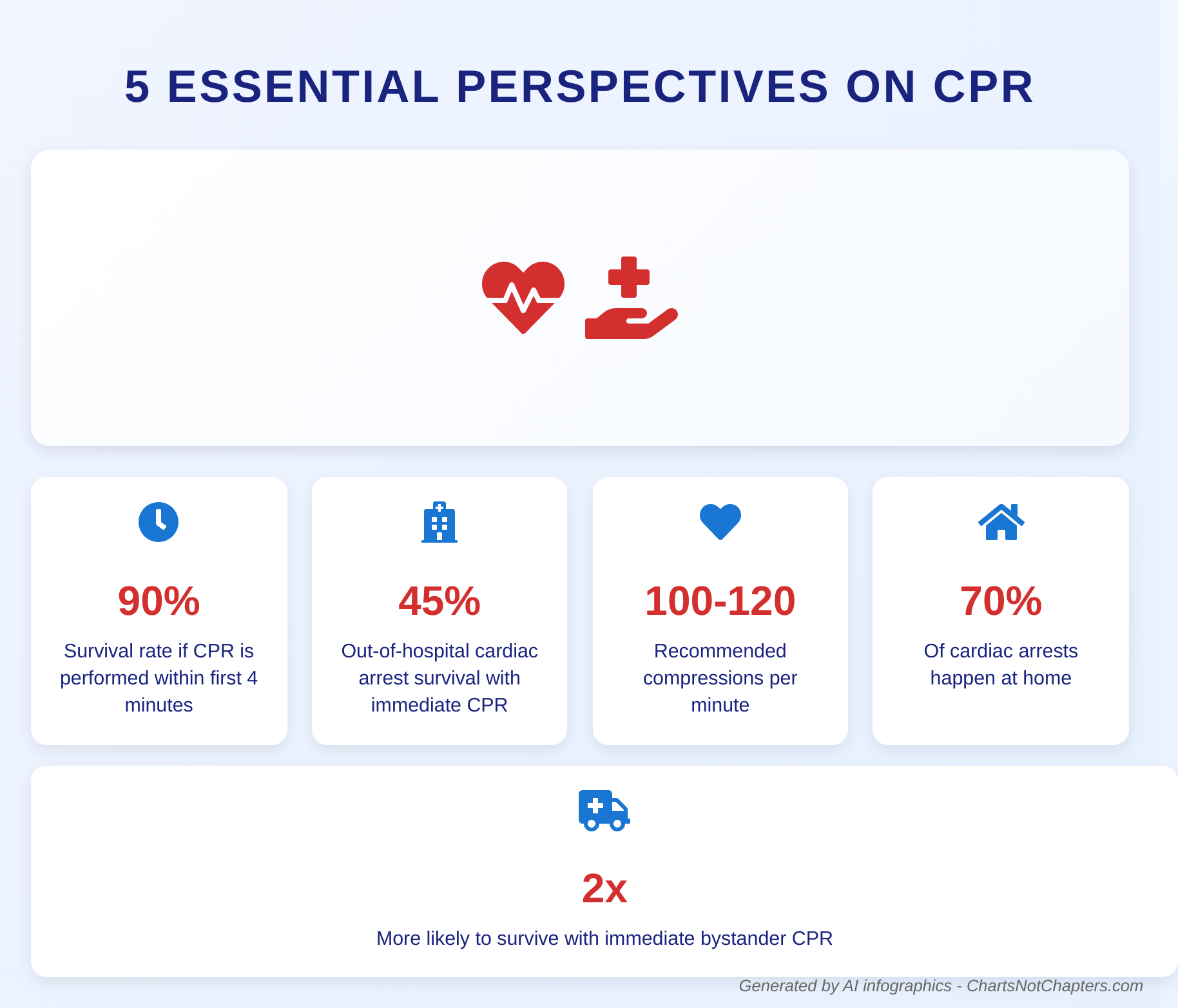 CPR Explained: 5 Must-See Infographics Covering All Essential ...