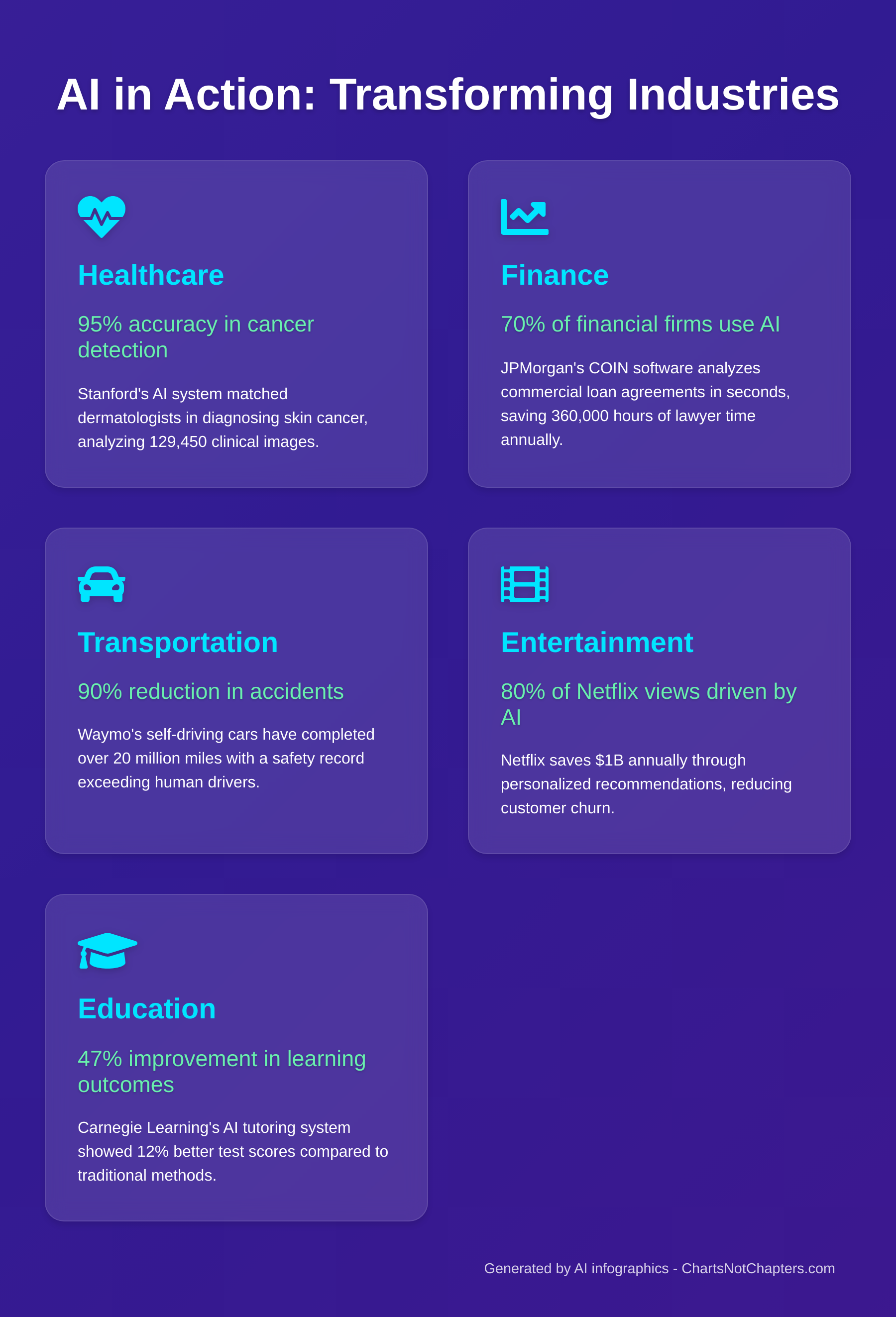 Artificial Intelligence Explained: 5 Infographics from Different Angles ...
