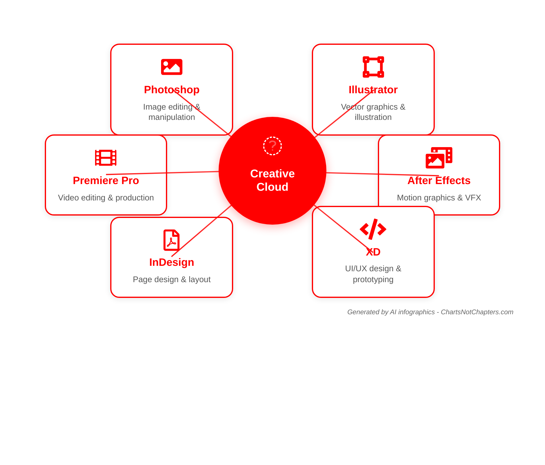 Adobe Creative Ecosystem: 5 Infographics Exploring Every Angle of the ...