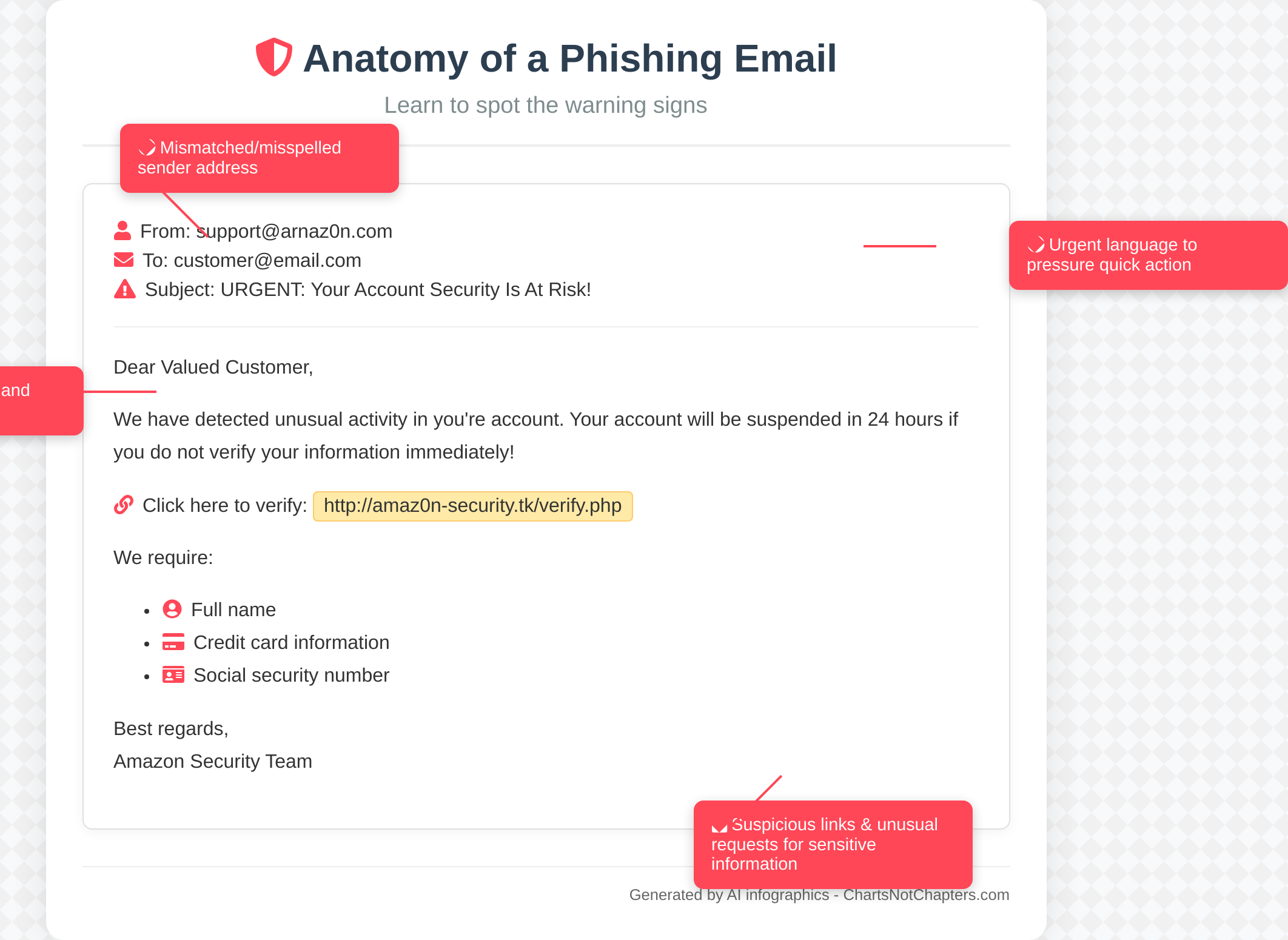 Understanding Phishing Attacks: 5 Essential Infographics Covering All ...