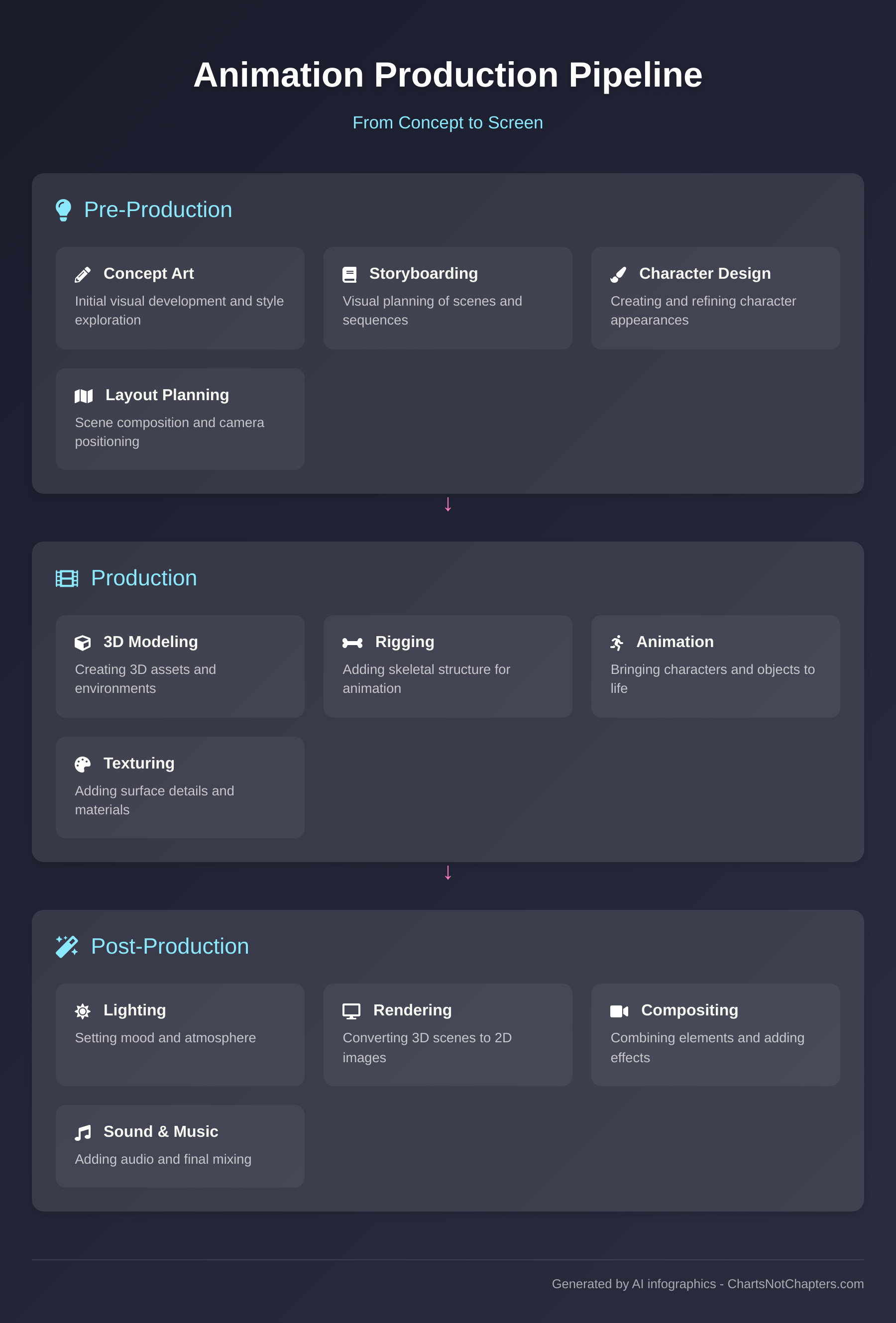 The Complete Guide to Animation: 5 Insightful Infographics Covering ...