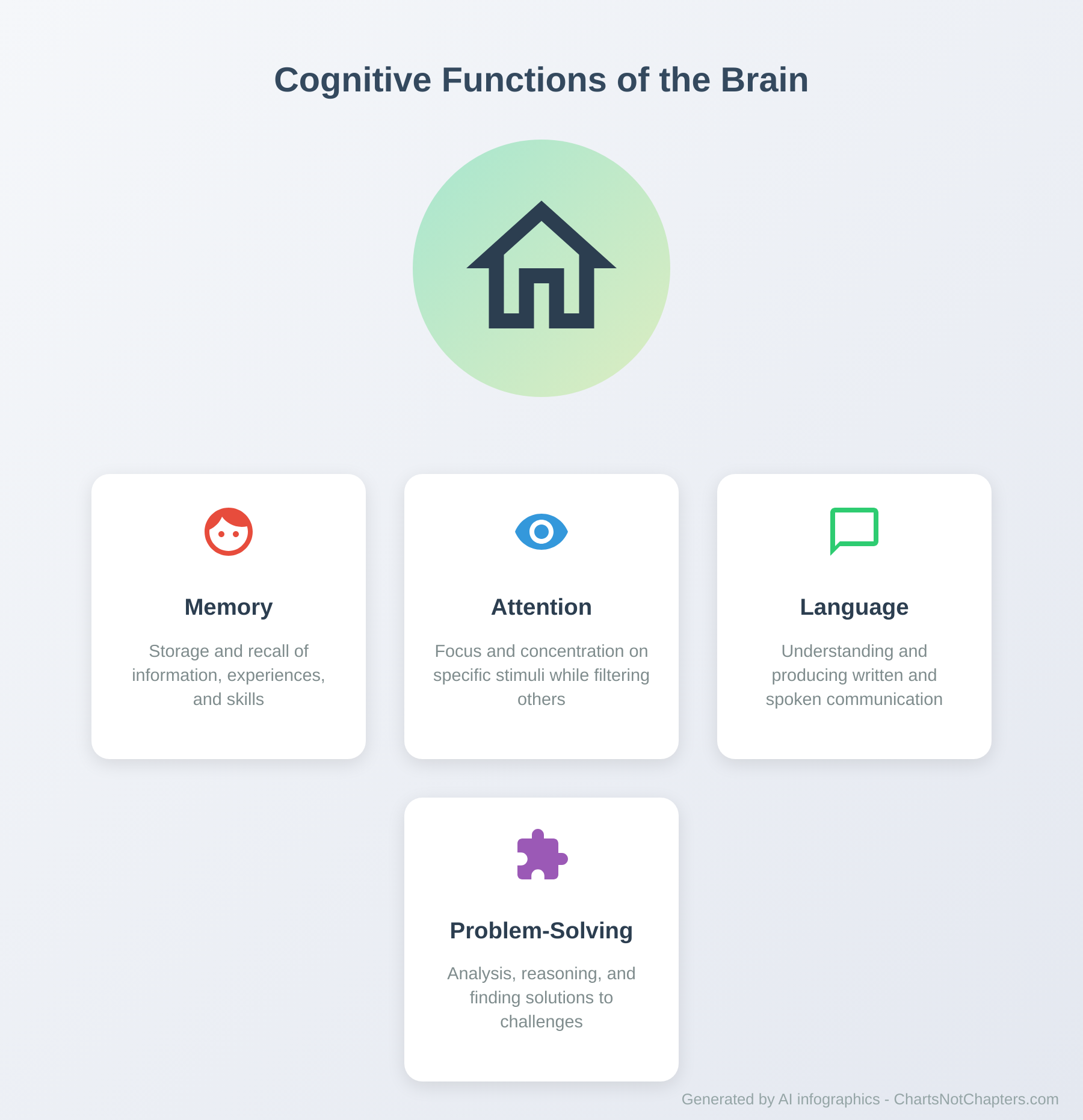 Understanding the Human Brain: 5 Comprehensive Infographics Exploring ...