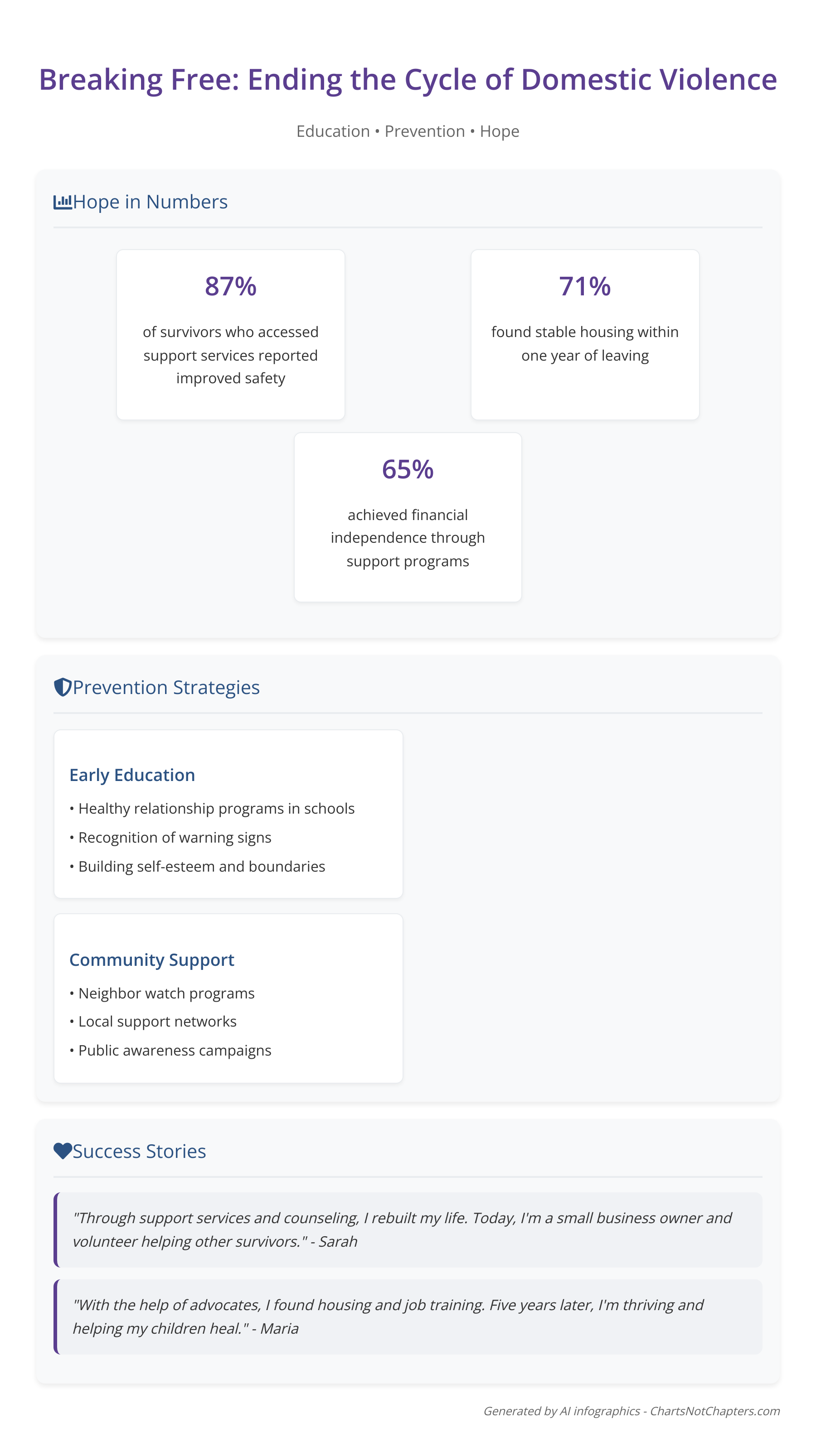 Understanding Domestic Violence: 5 Essential Infographics Covering All ...