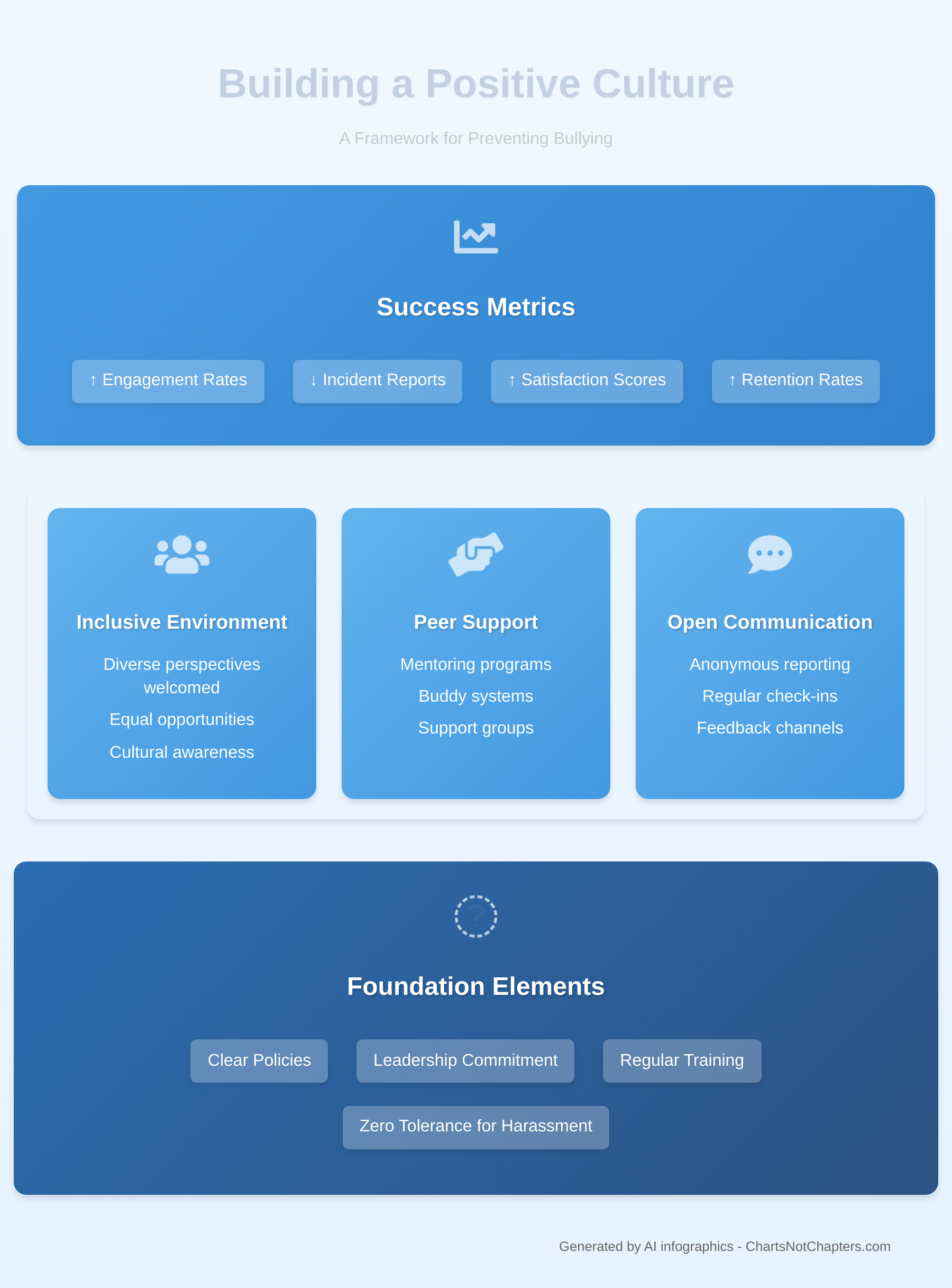 Understanding Bullying: 5 Comprehensive Infographics Examining All ...