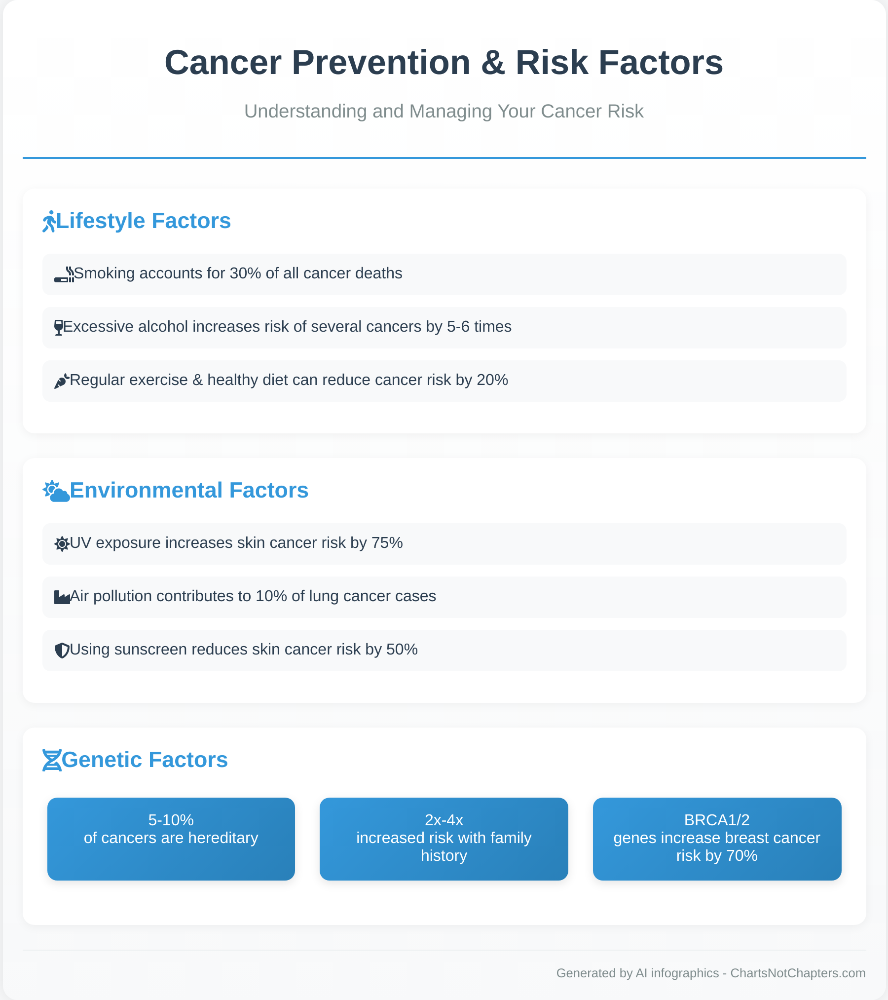 Understanding Cancer: 5 Comprehensive Infographics Covering Detection ...