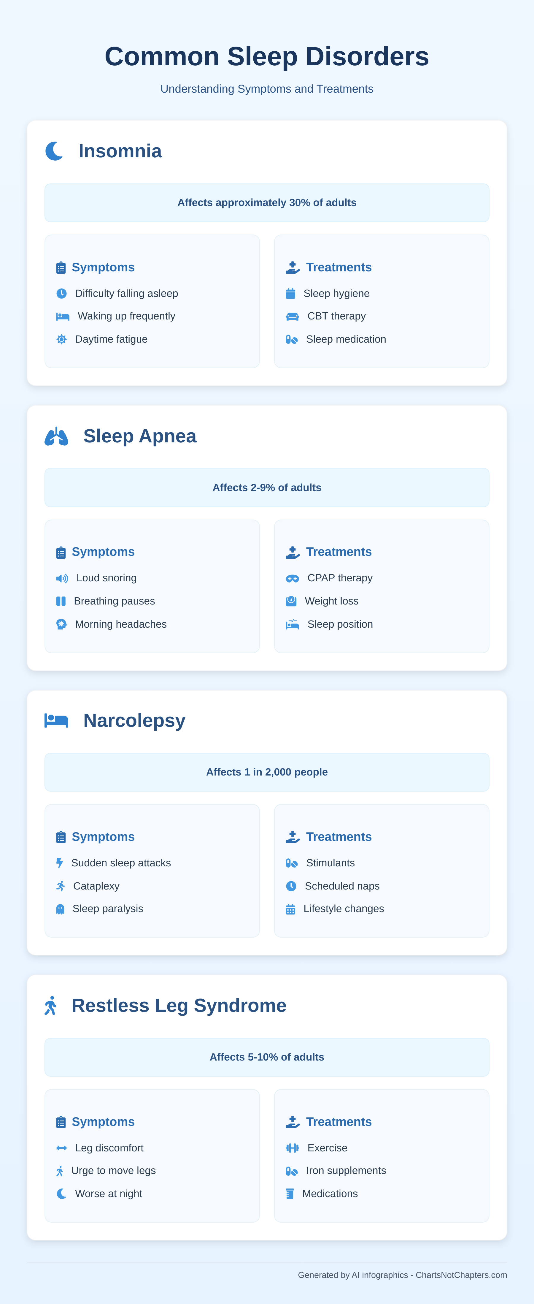 Sleep Science Decoded: 5 Essential Infographics Exploring Every Aspect of Rest and Recovery