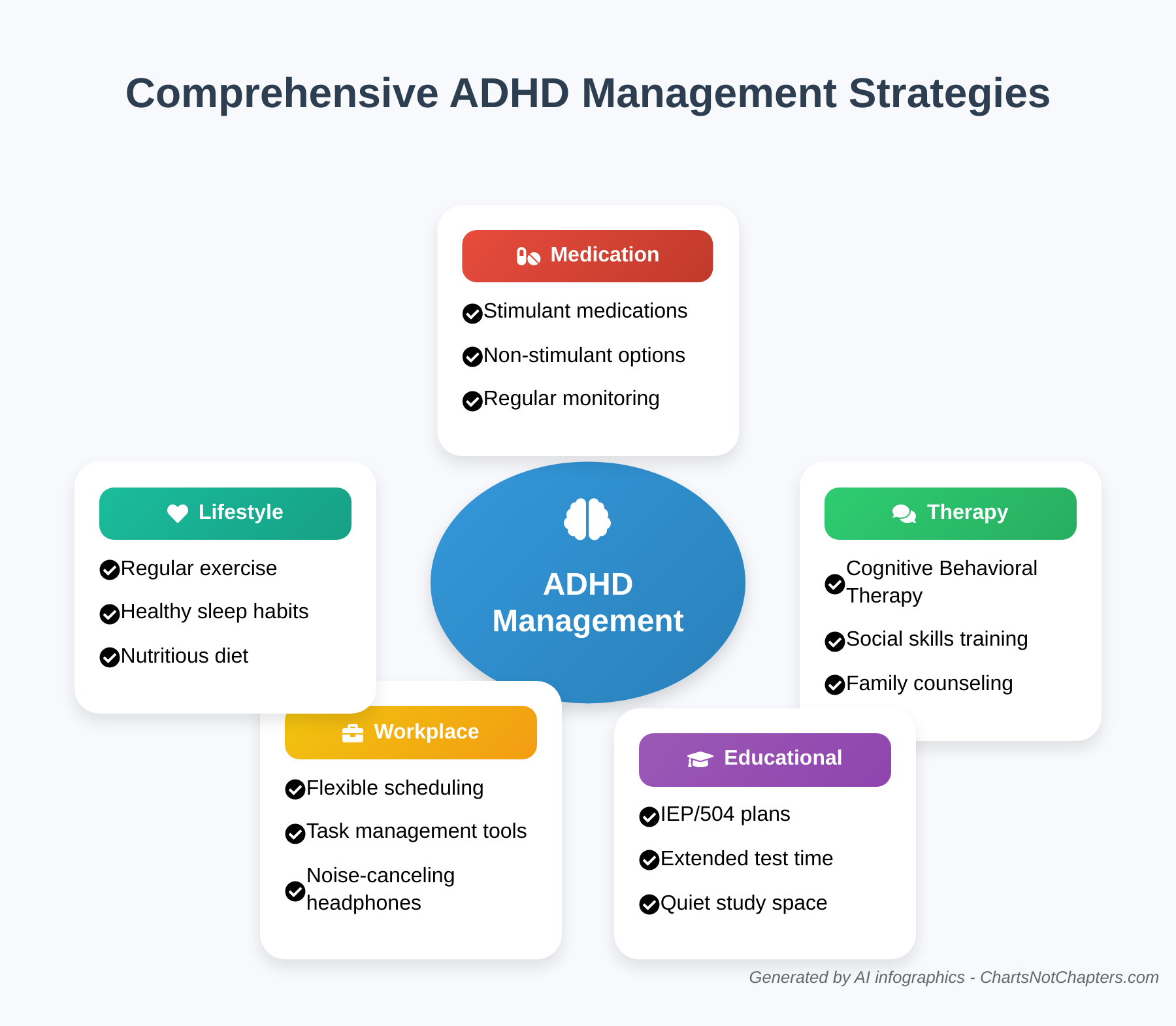Understanding ADHD: 5 Powerful Infographics Exploring Every Aspect You ...
