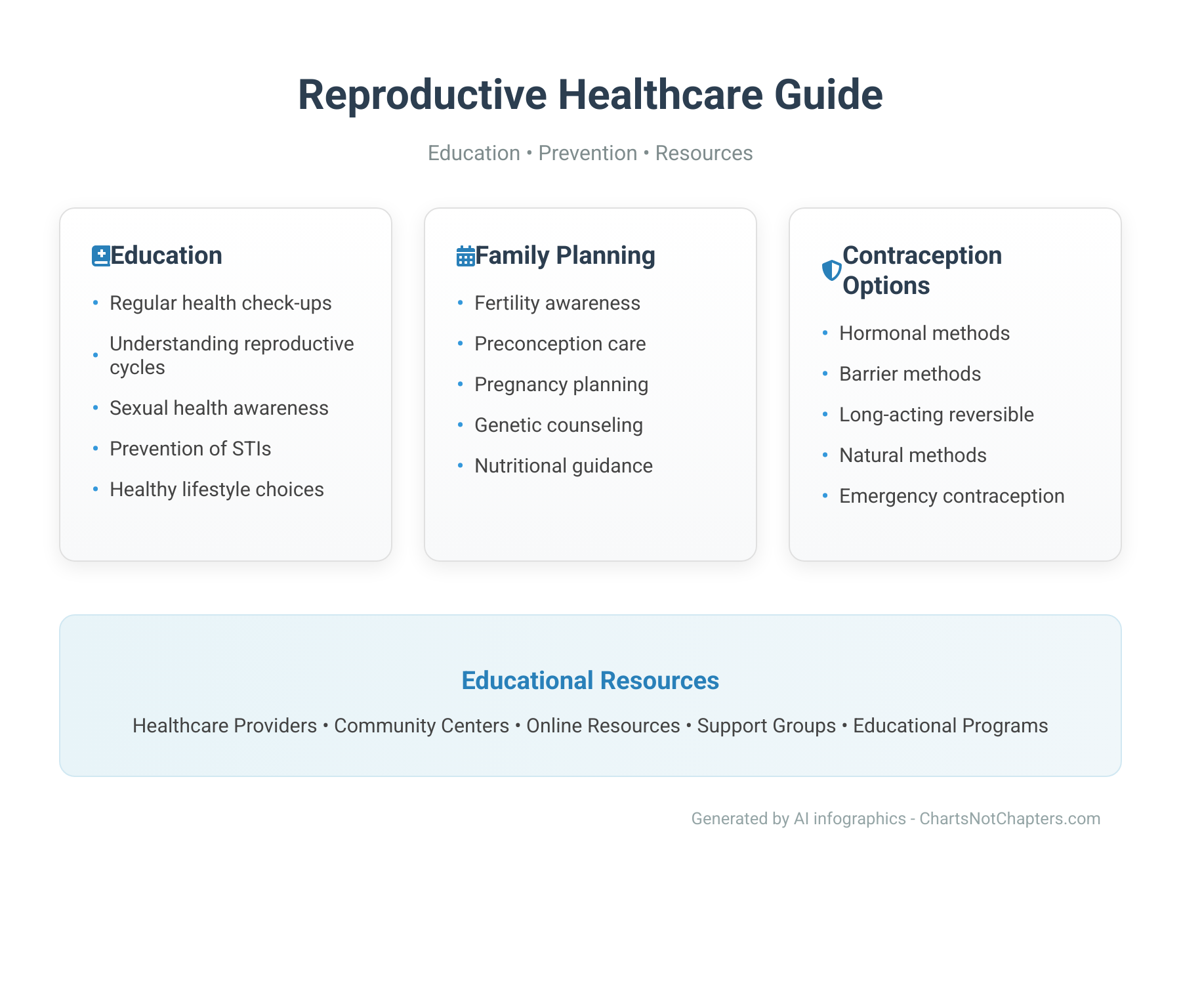 Understanding Abortion Healthcare: 5 Comprehensive Infographics ...