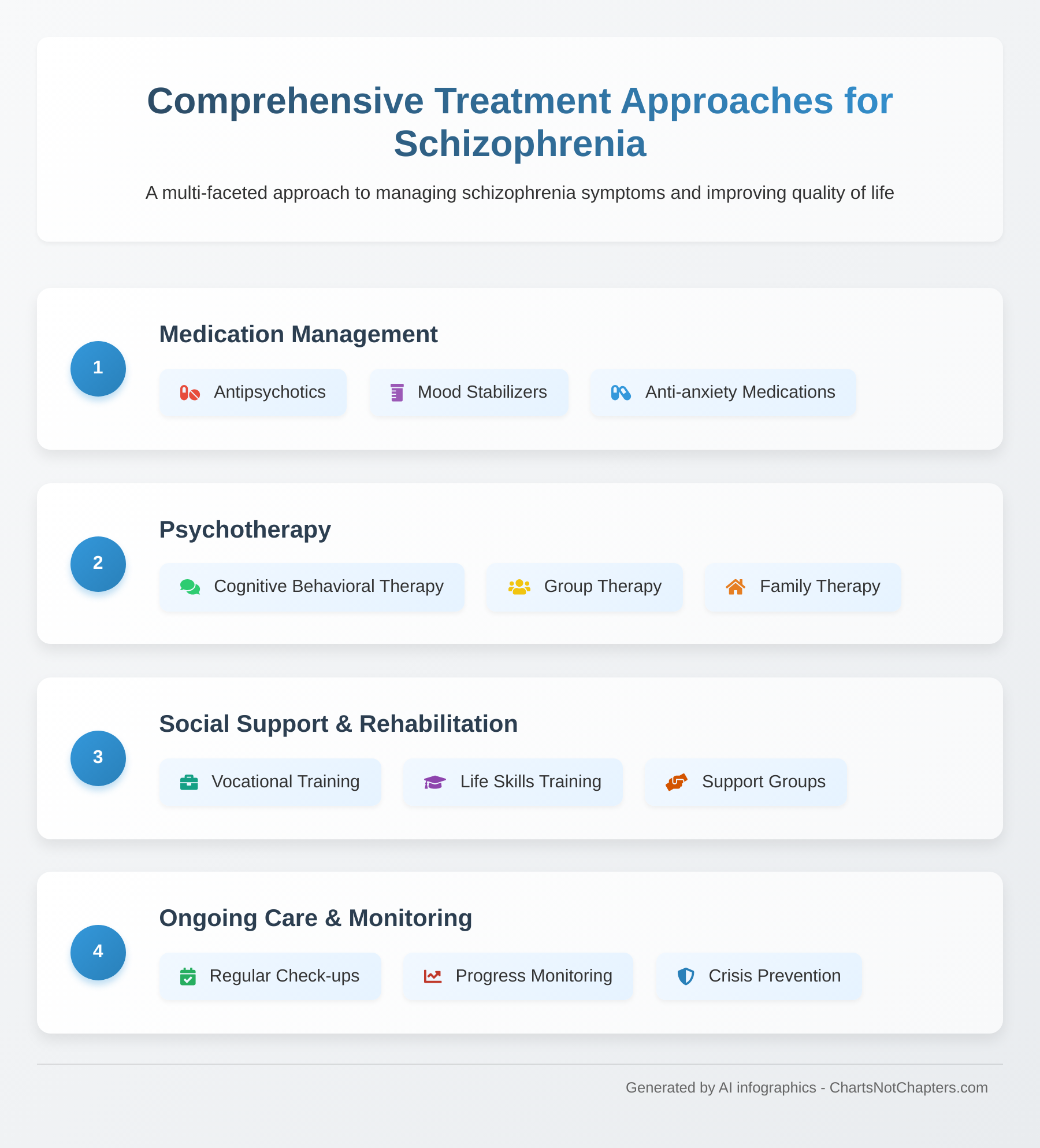 Understanding Schizophrenia: 5 Comprehensive Infographics Exploring All ...