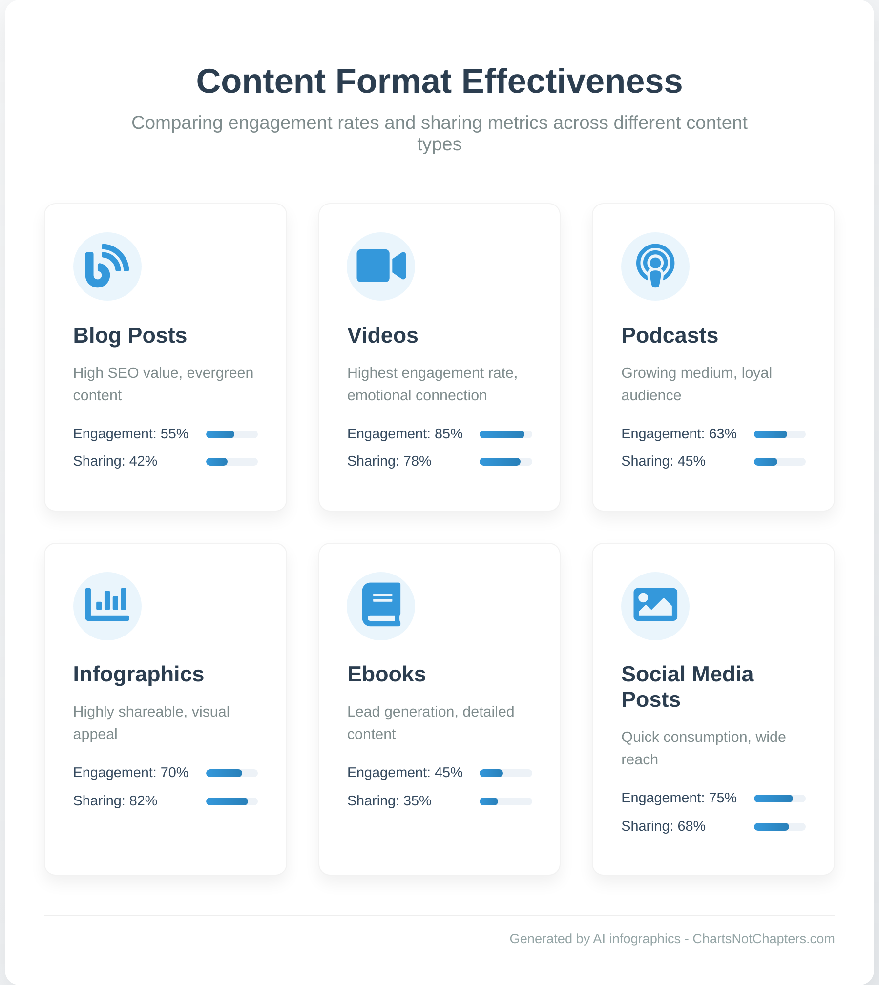 Content Marketing Mastery: 5 Essential Infographics Covering Every ...