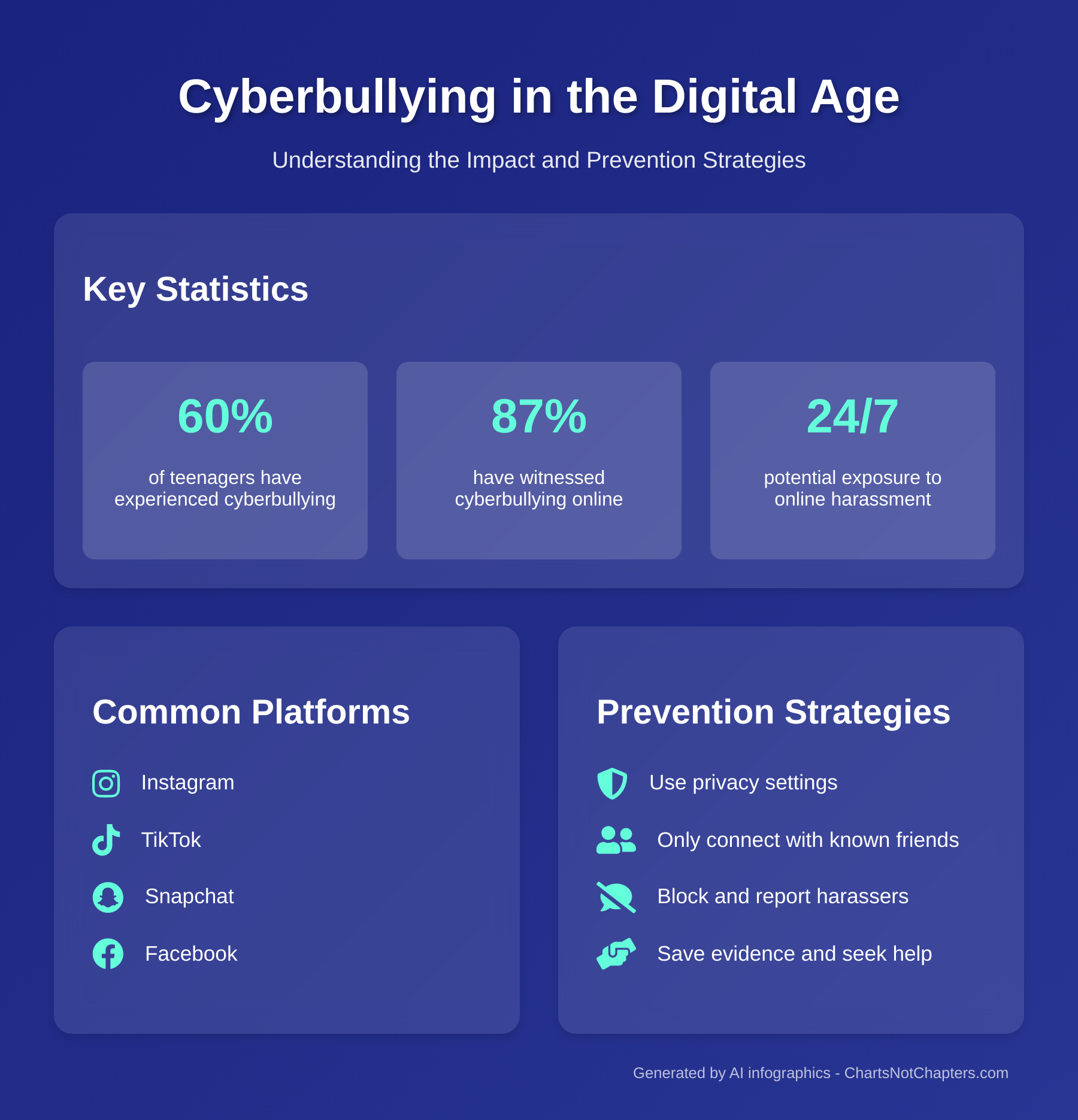 Understanding Bullying: 5 Comprehensive Infographics Examining All ...