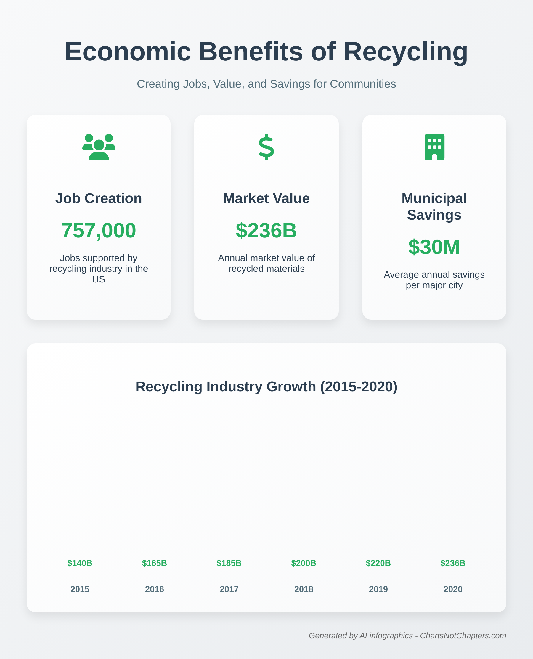The Complete Guide to Recycling: 5 Insightful Infographics Covering All ...