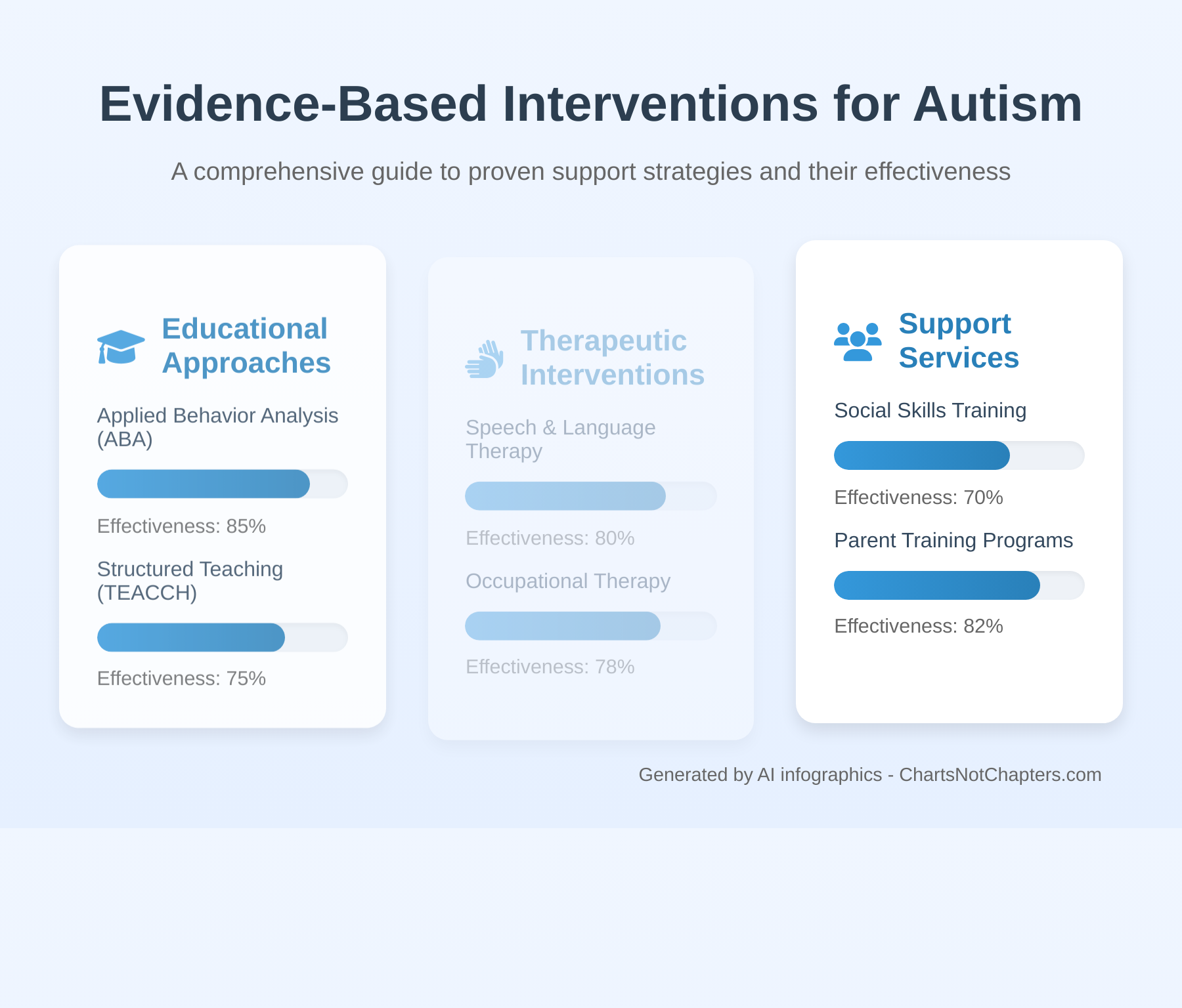 Understanding Autism: 5 Comprehensive Infographics Exploring Different ...