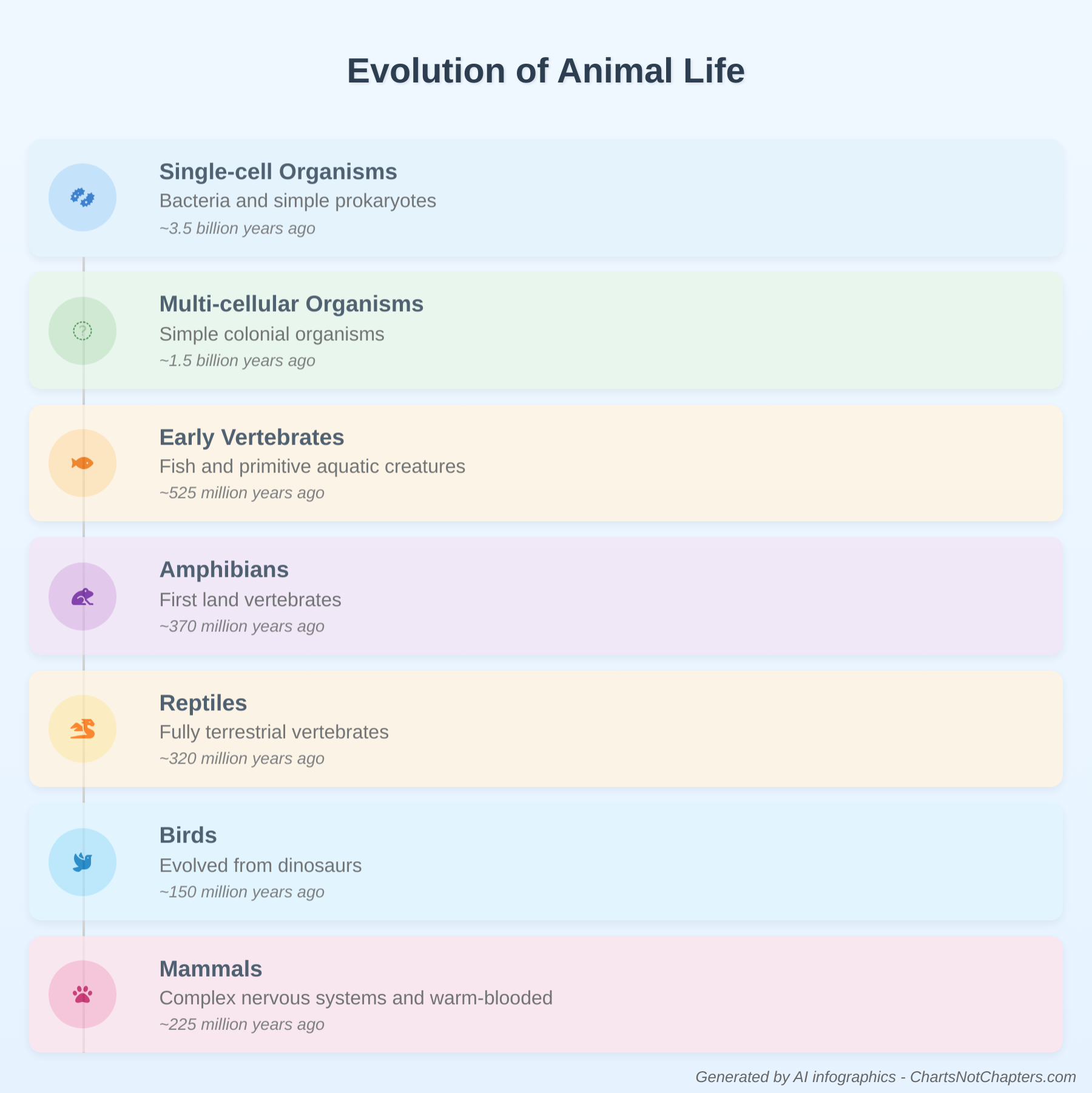 The Amazing World of Animals: 5 Fascinating Infographics Exploring All ...