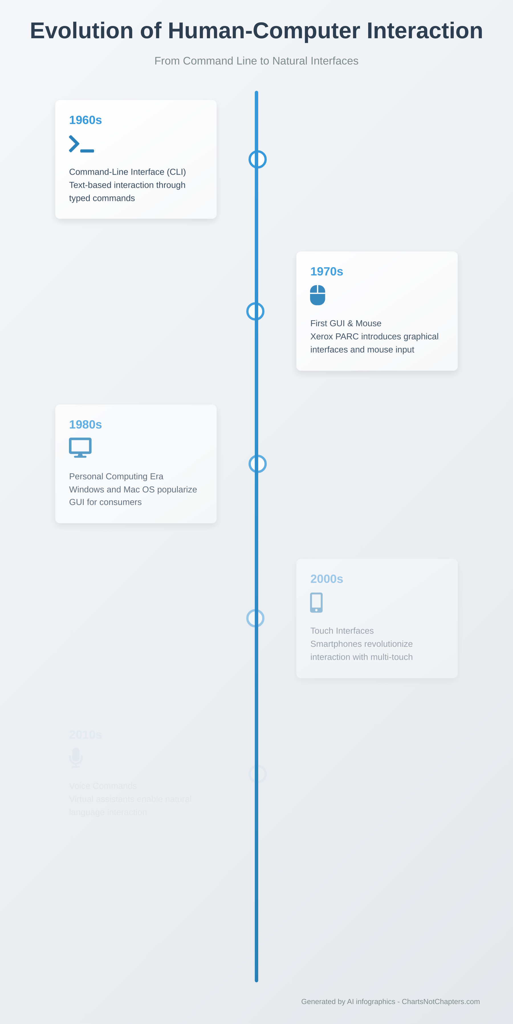 The Power of Interactivity: 5 Compelling Infographics Exploring Every Angle of Interactive ...