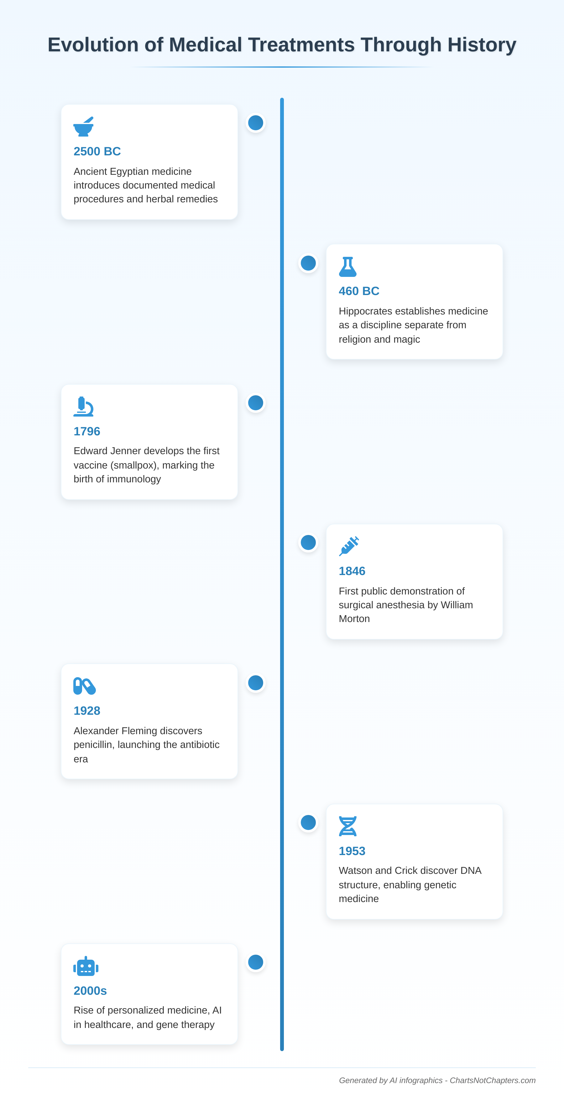Understanding Disease: 5 Comprehensive Infographics Exploring Every ...
