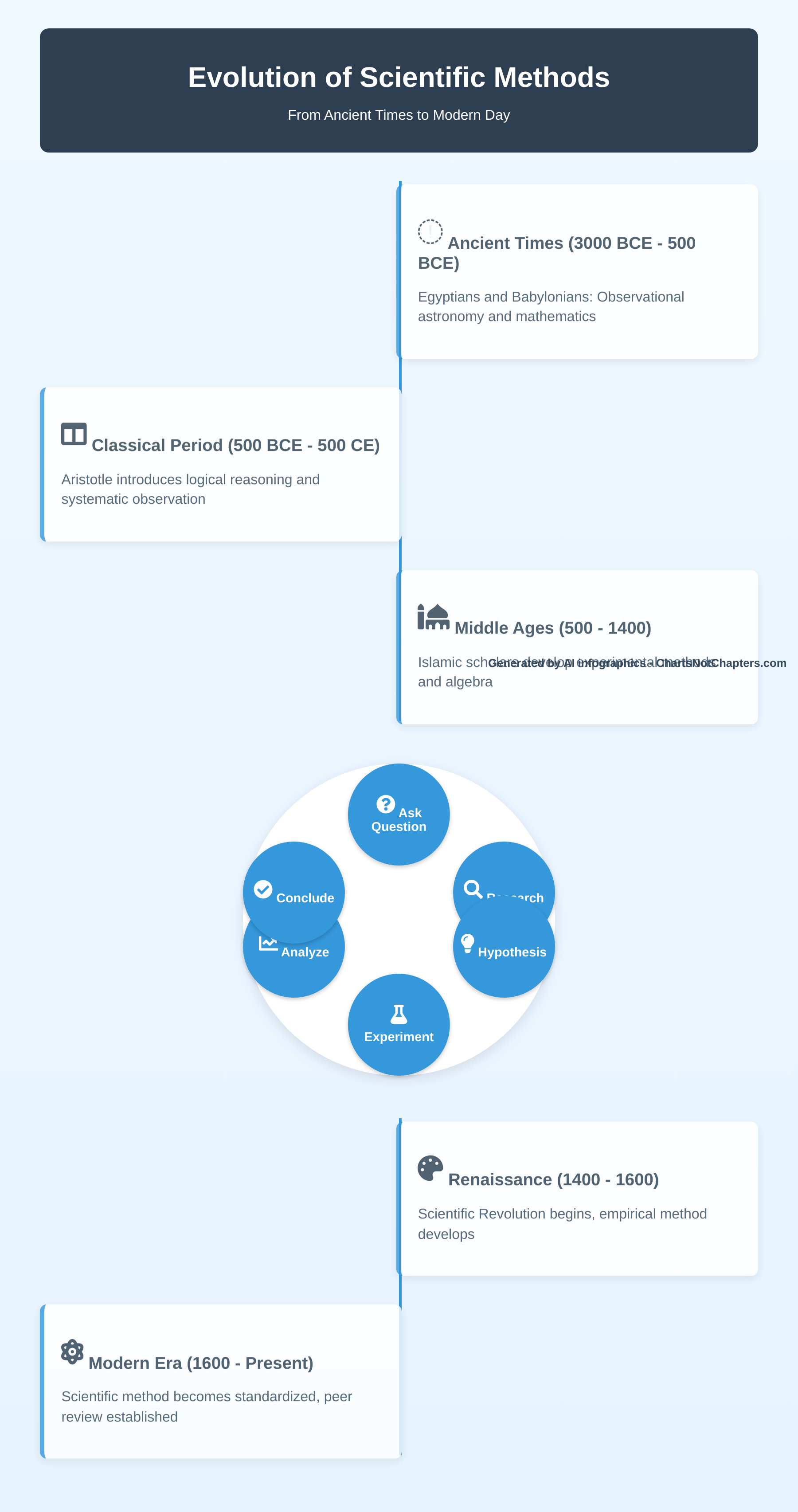 The Complete Guide to Science: 5 Insightful Infographics Exploring ...