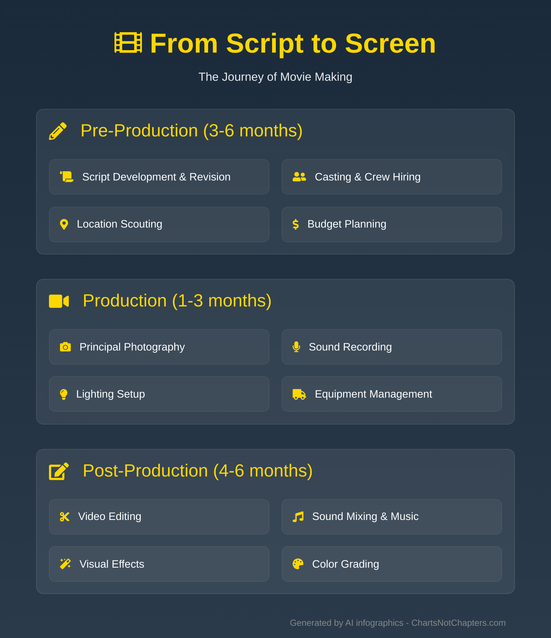 The Complete Guide to Movies: 5 Stunning Infographics Covering ...