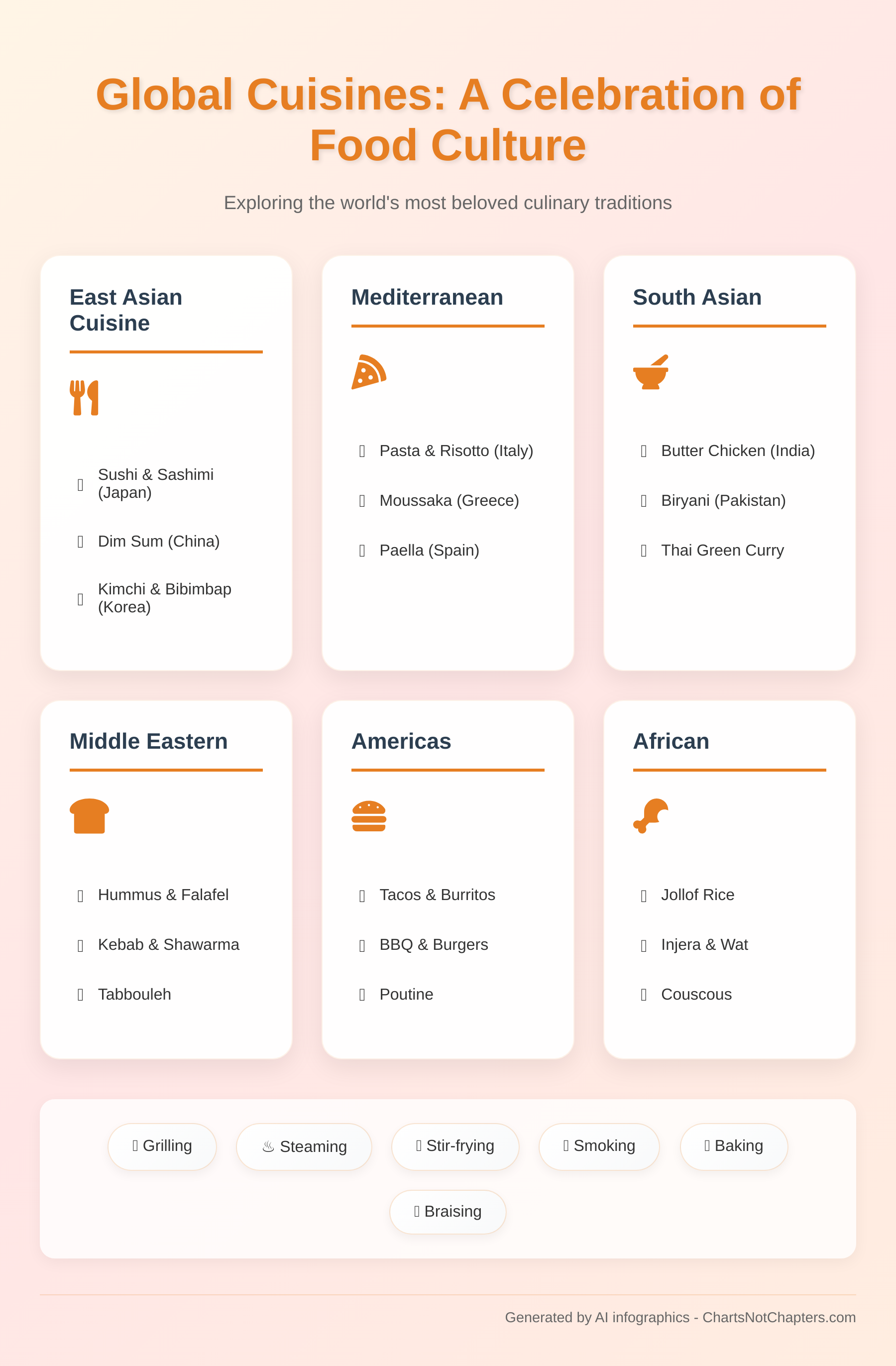 The Complete Guide to Food: 5 Insightful Infographics Exploring Every ...