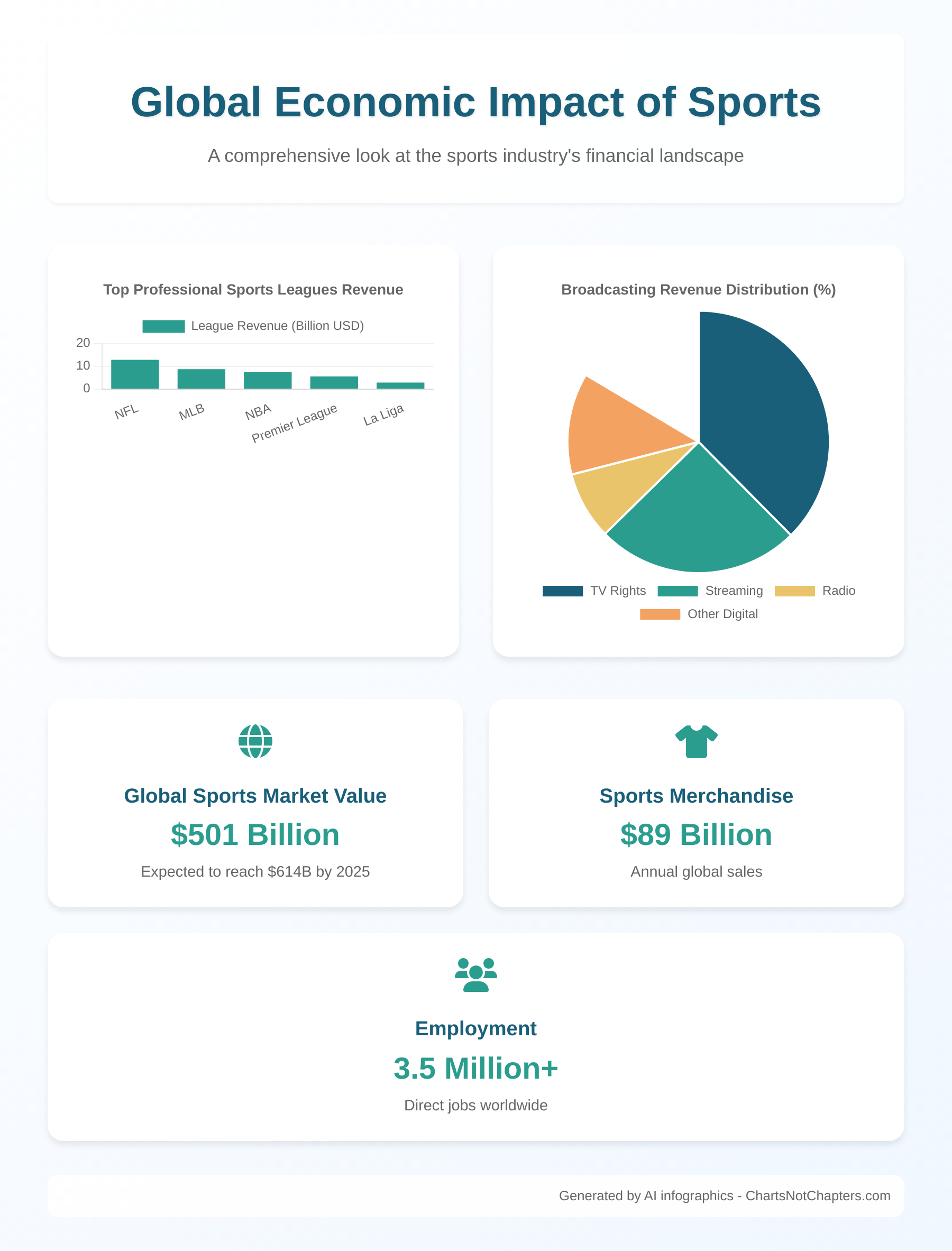 The Complete Guide to Sports: 5 Eye-Opening Infographics Covering Every ...