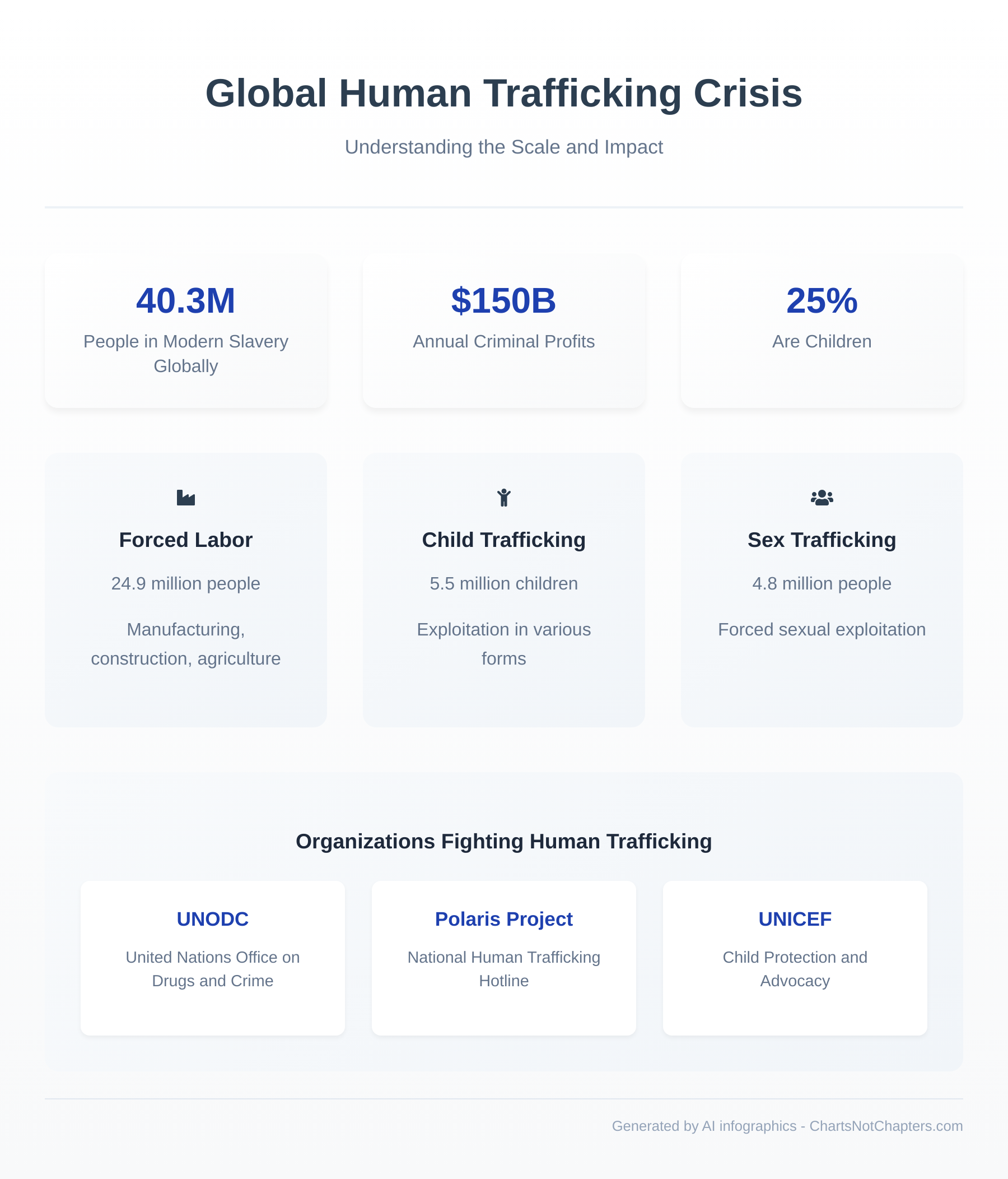 Human Trafficking Exposed: 5 Infographics Revealing Critical ...