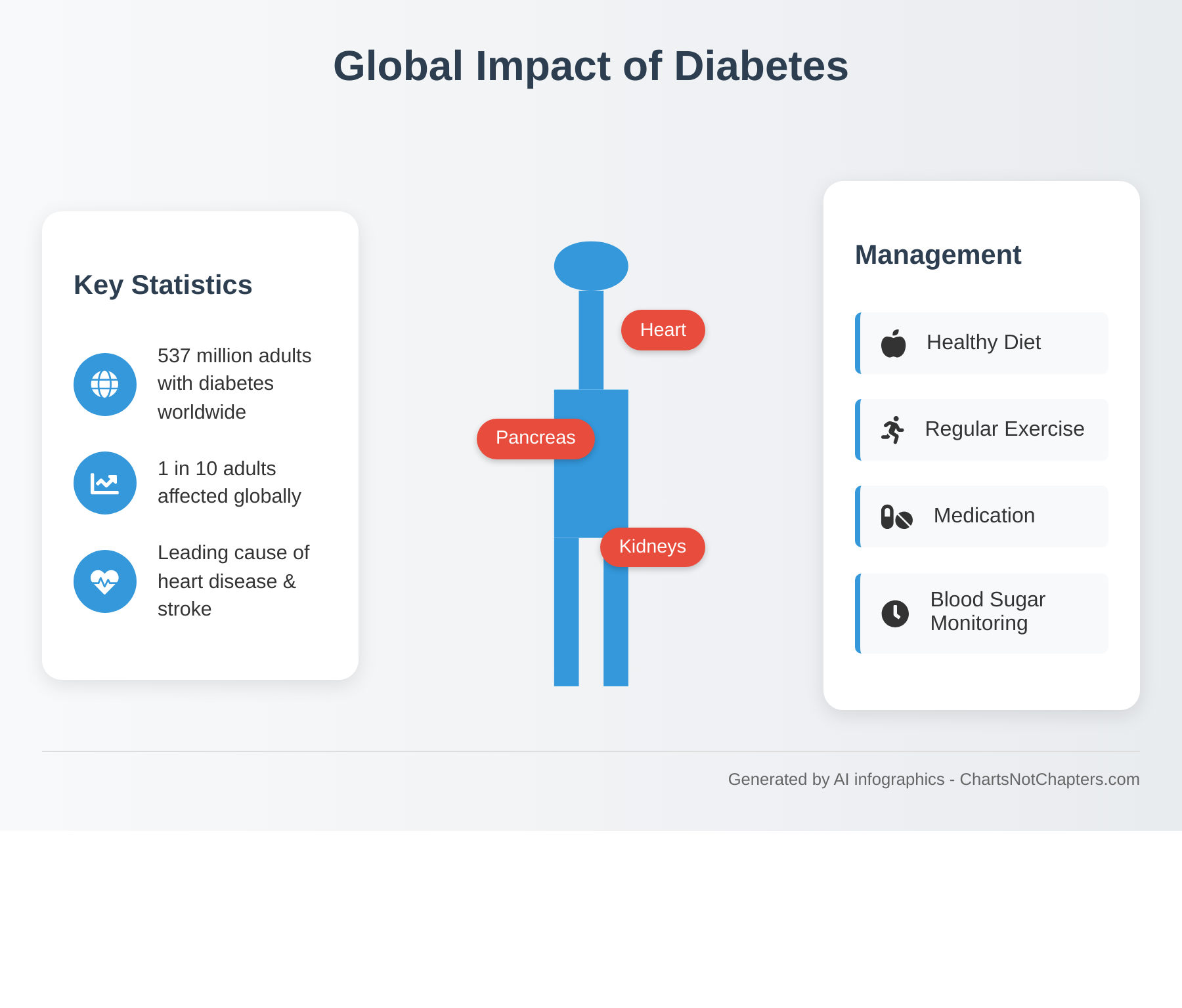 Understanding Diabetes: 5 Essential Infographics Covering Every Aspect ...