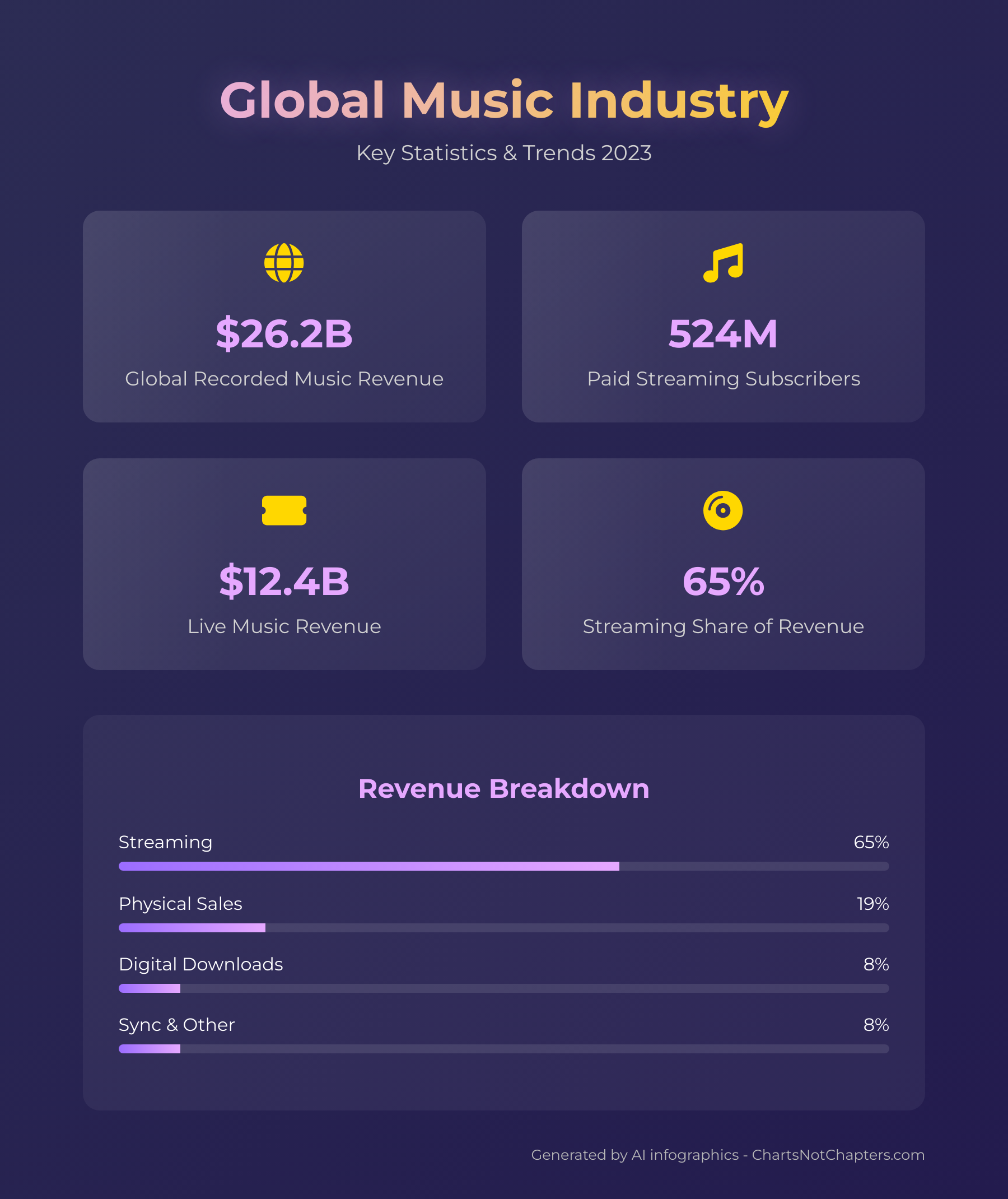The Universal Language of Music: 5 Infographics Exploring Every Aspect ...