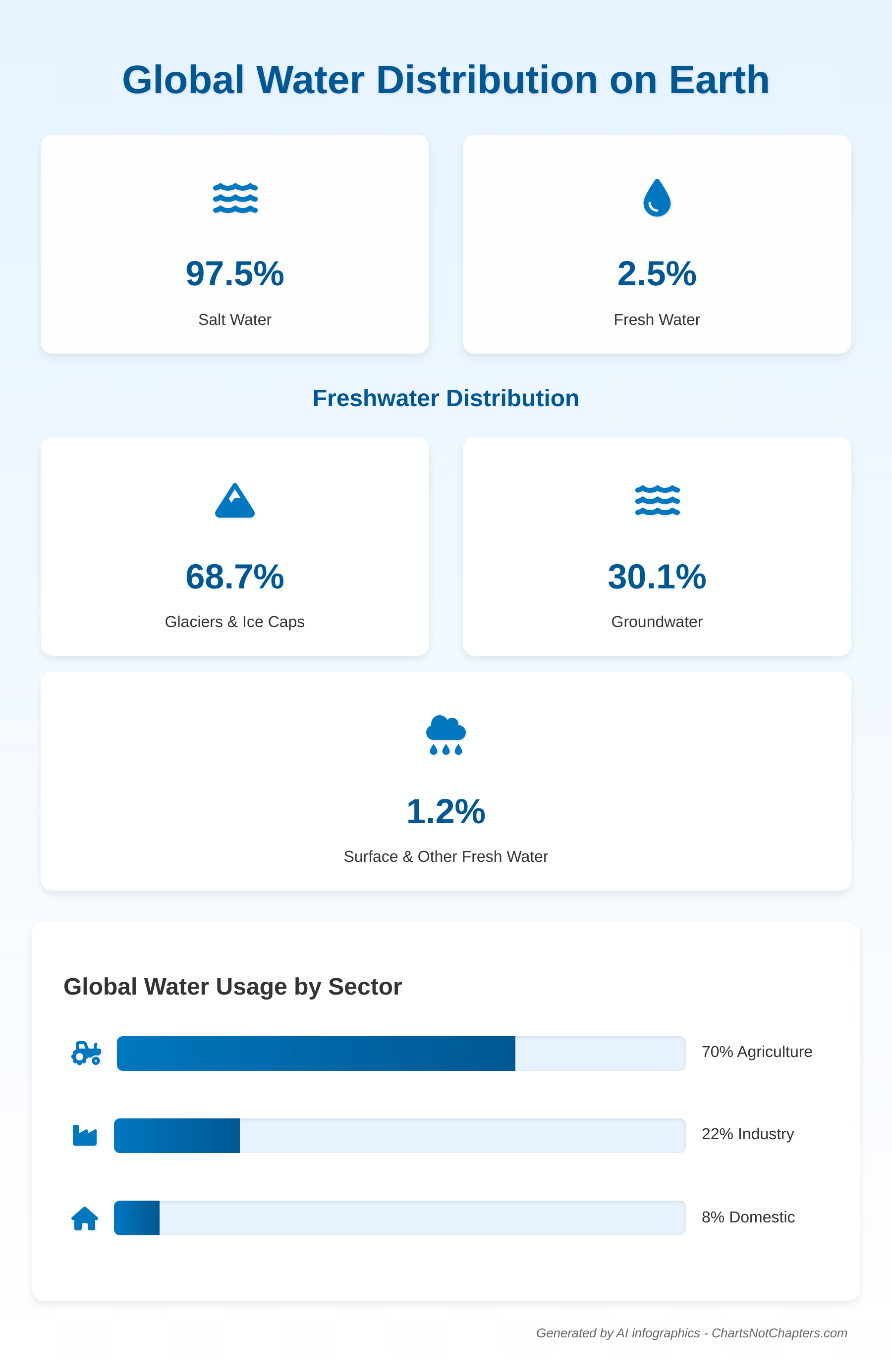 Understanding Water: 5 Essential Infographics Exploring Every Crucial ...
