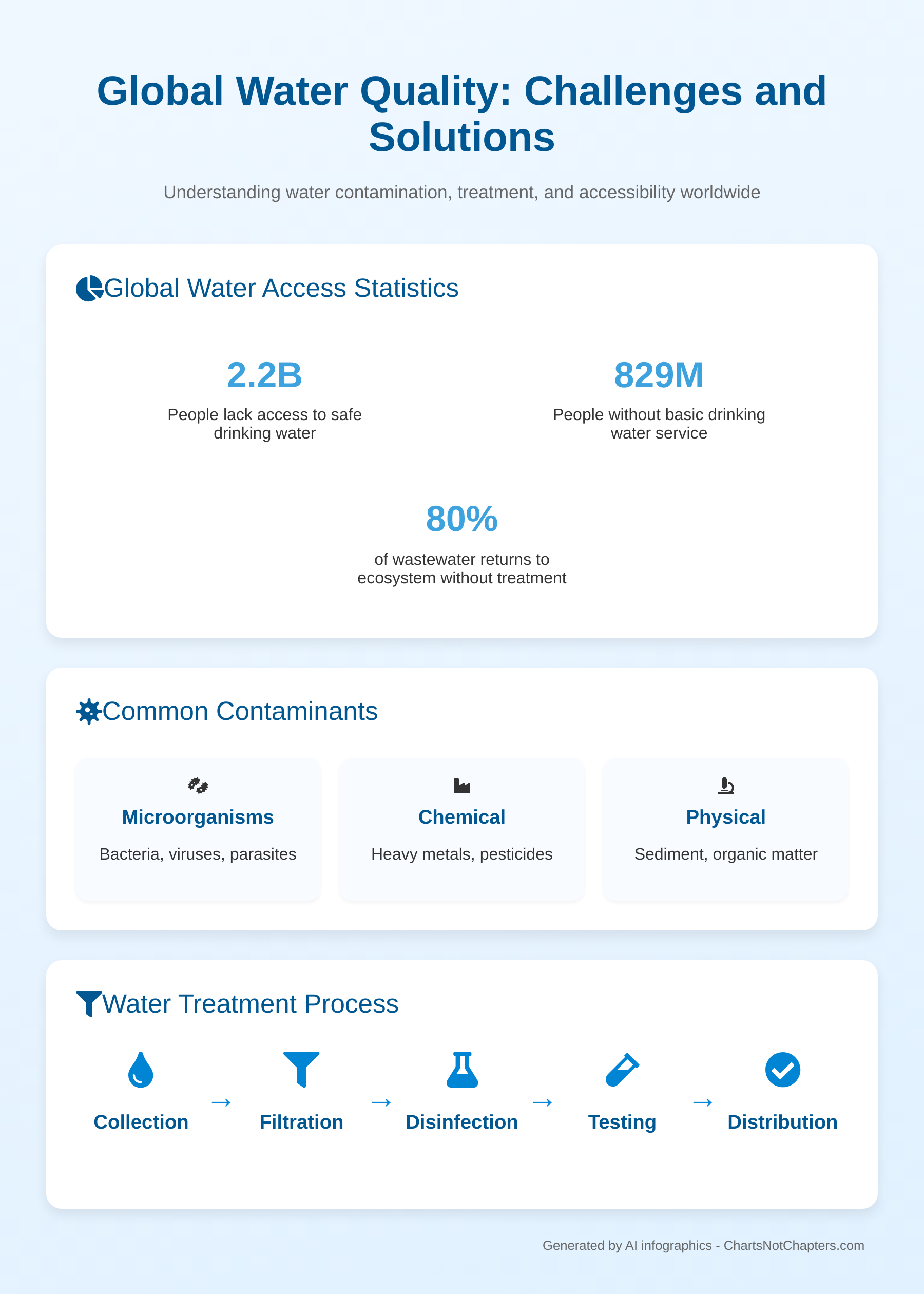 Understanding Water: 5 Essential Infographics Exploring Every Crucial ...
