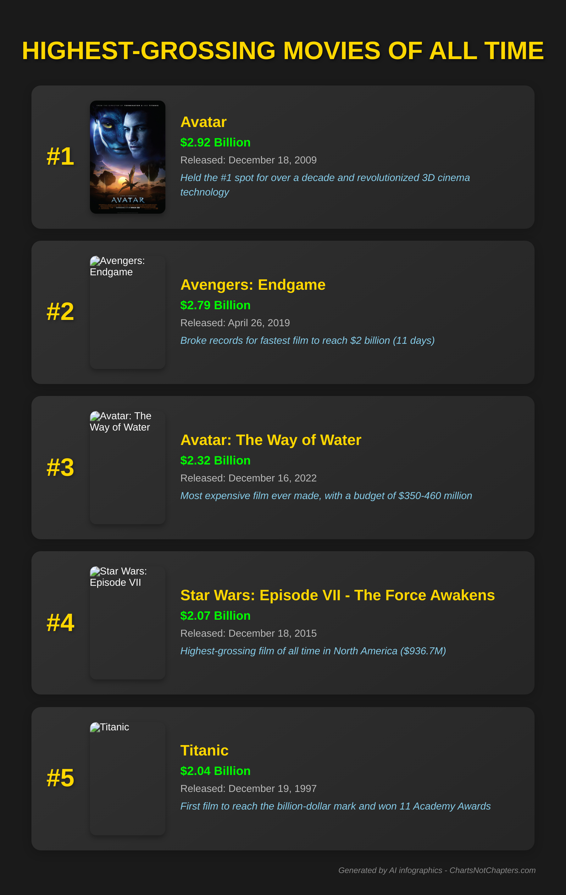 The Complete Guide to Movies: 5 Stunning Infographics Covering ...