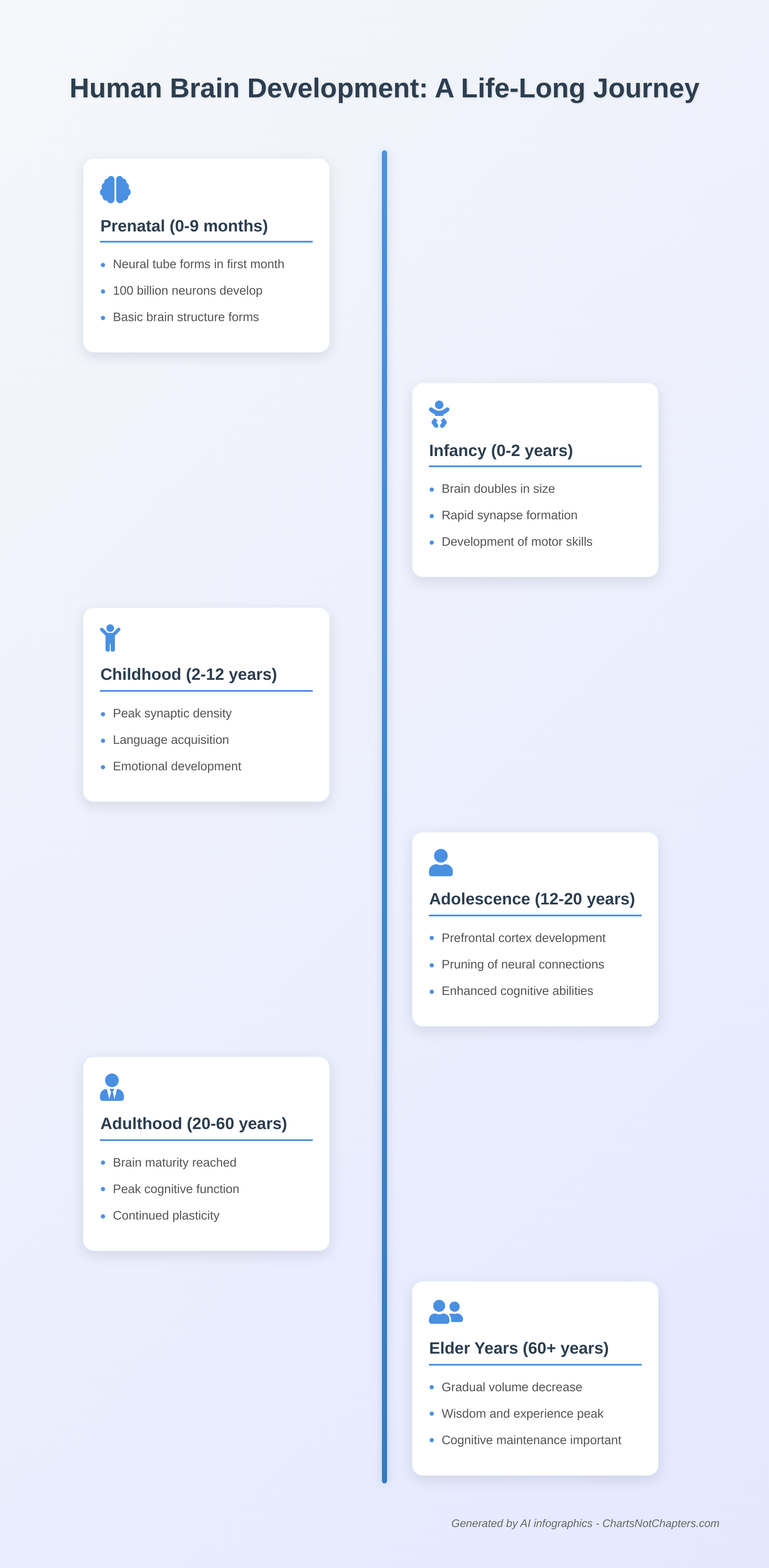 Understanding the Human Brain: 5 Comprehensive Infographics Exploring ...