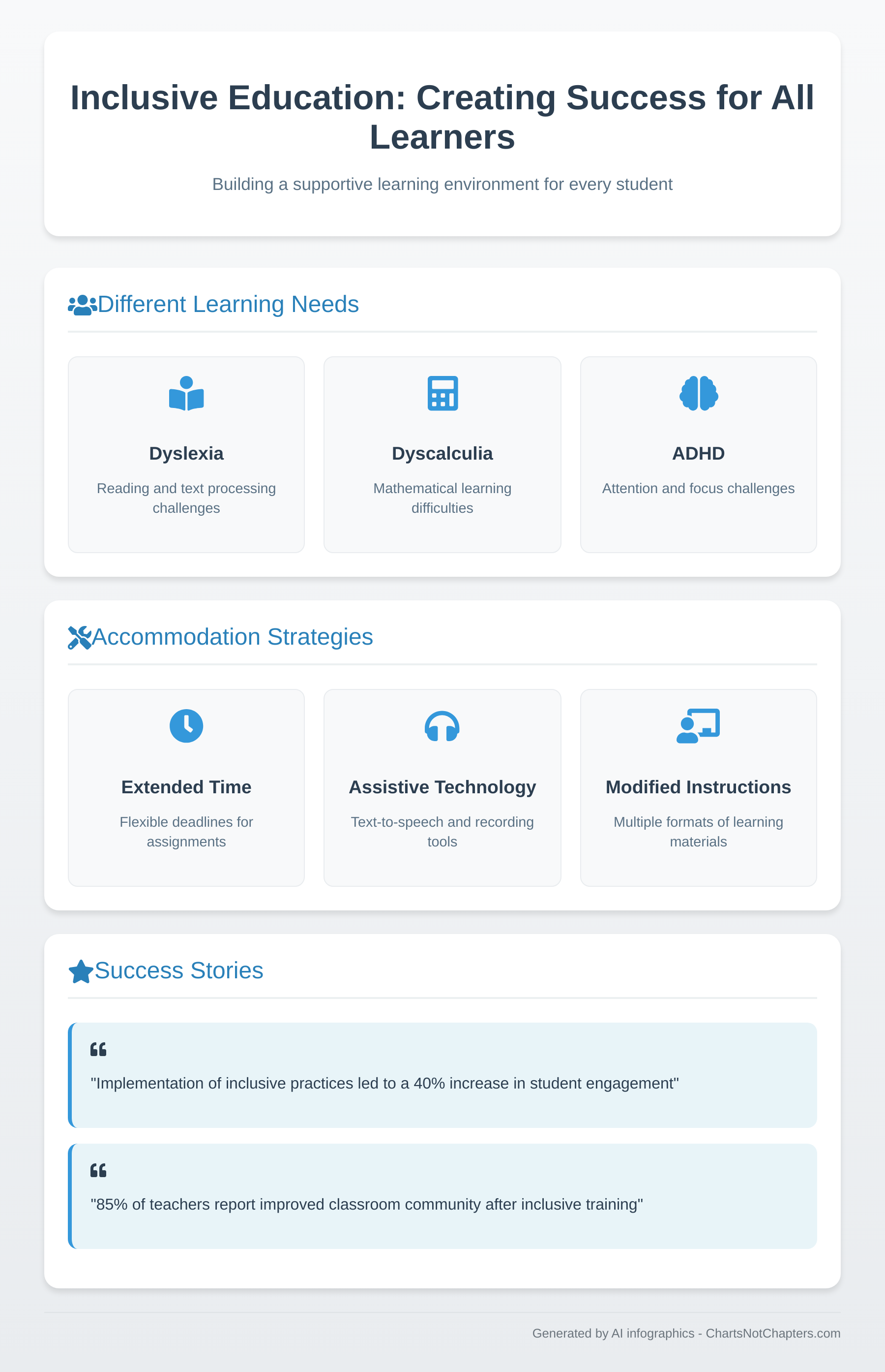 Transforming Education: 5 Comprehensive Infographics Exploring Every ...