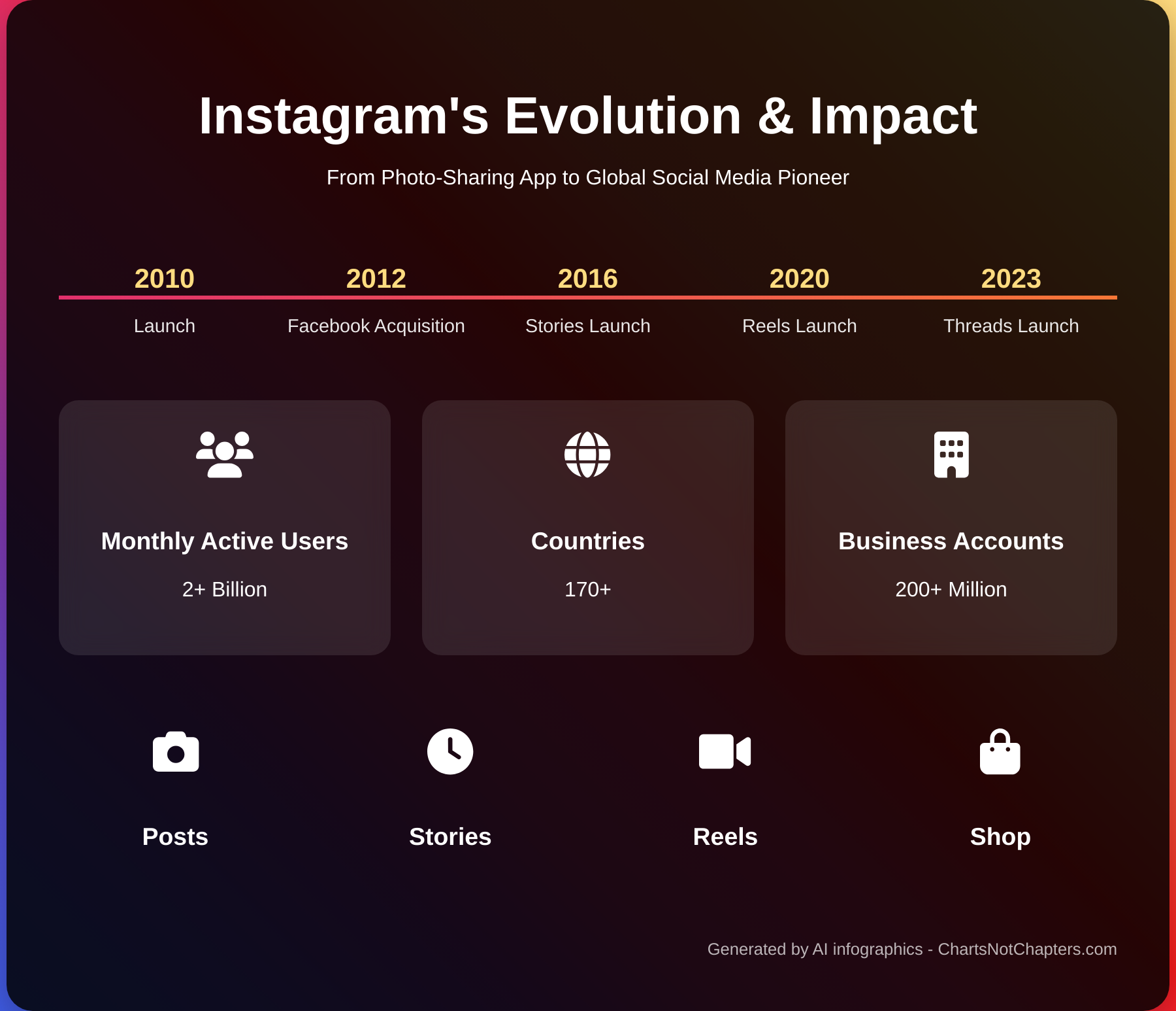 Master Instagram: 5 Essential Infographics Covering Every Aspect You ...