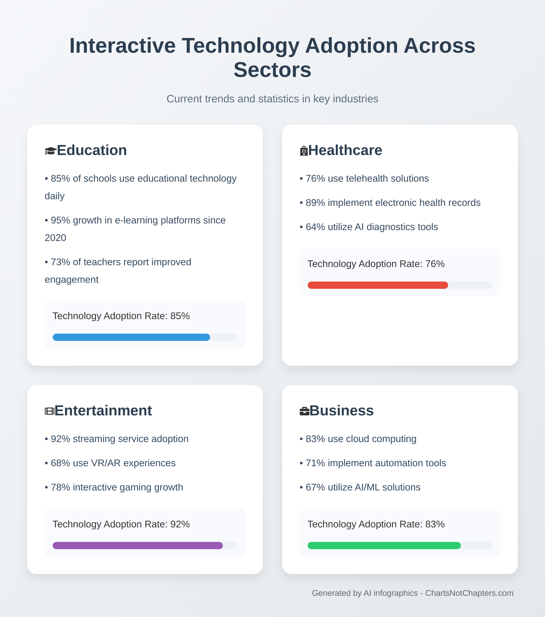 The Power of Interactivity: 5 Compelling Infographics Exploring Every Angle of Interactive ...