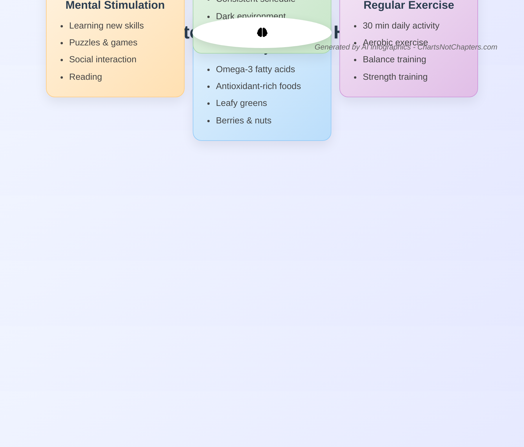 Understanding the Human Brain: 5 Comprehensive Infographics Exploring ...
