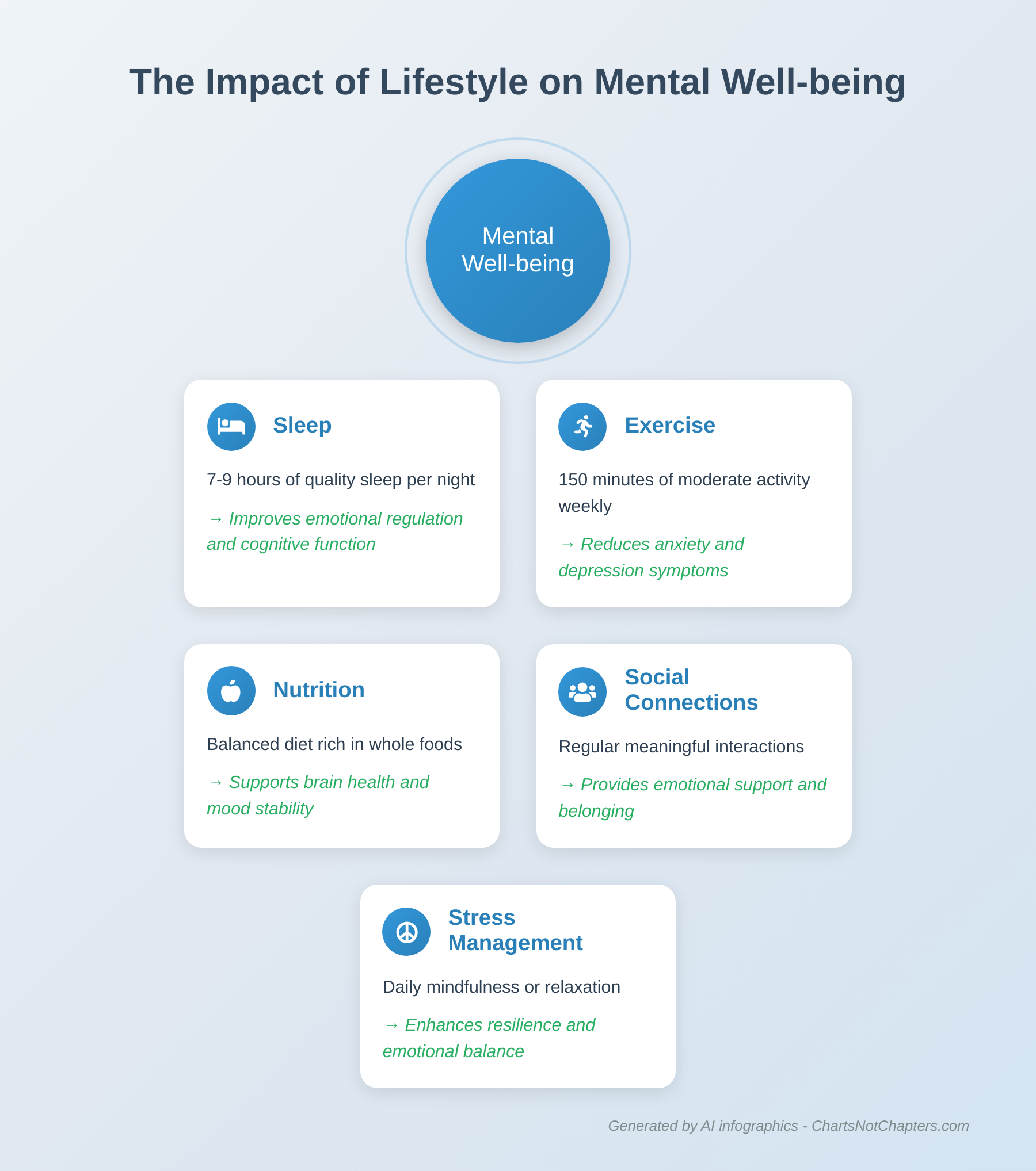 Understanding Mental Health: 5 Essential Infographics Covering Every ...