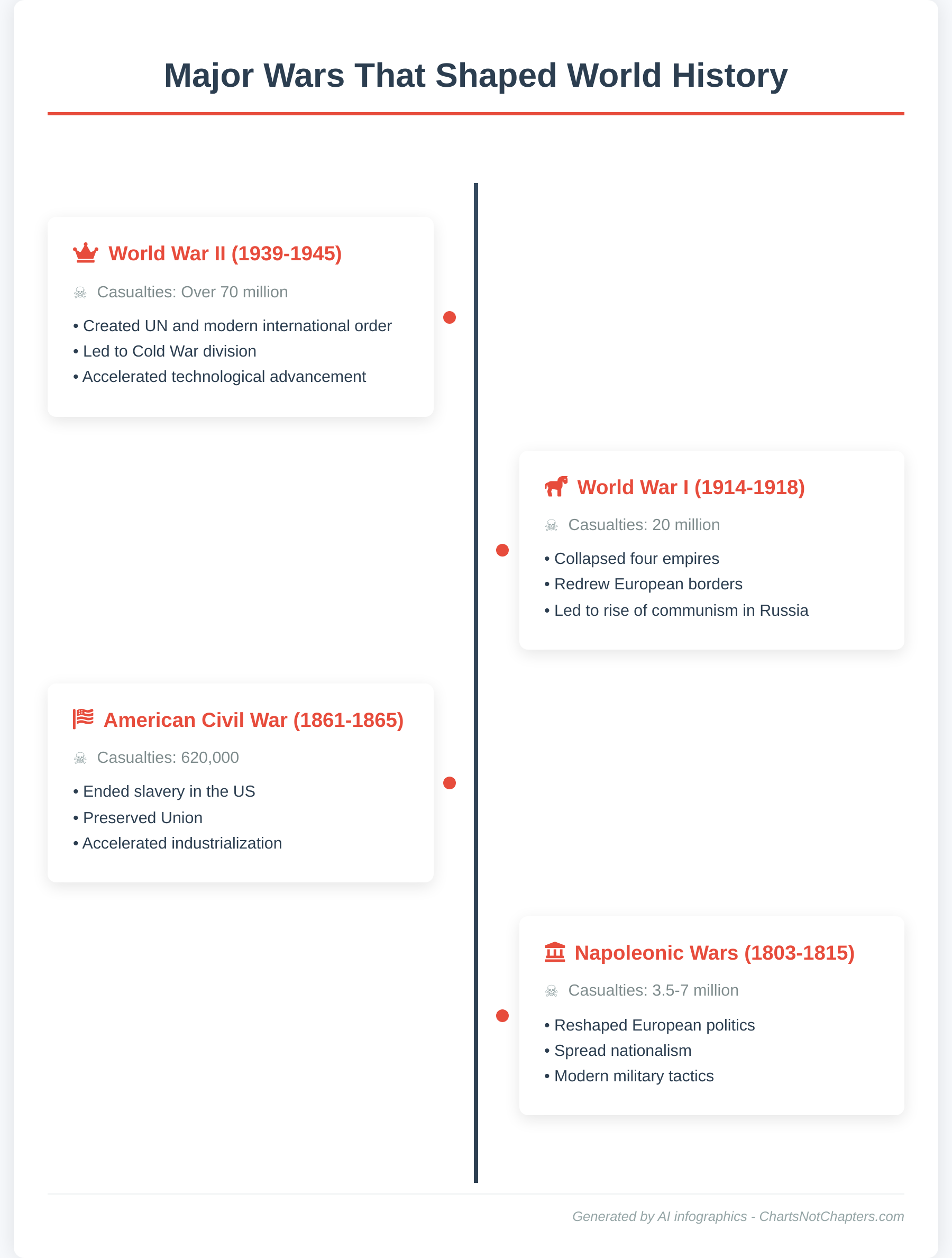 Journey Through Time: 5 Captivating Infographics Exploring History from ...