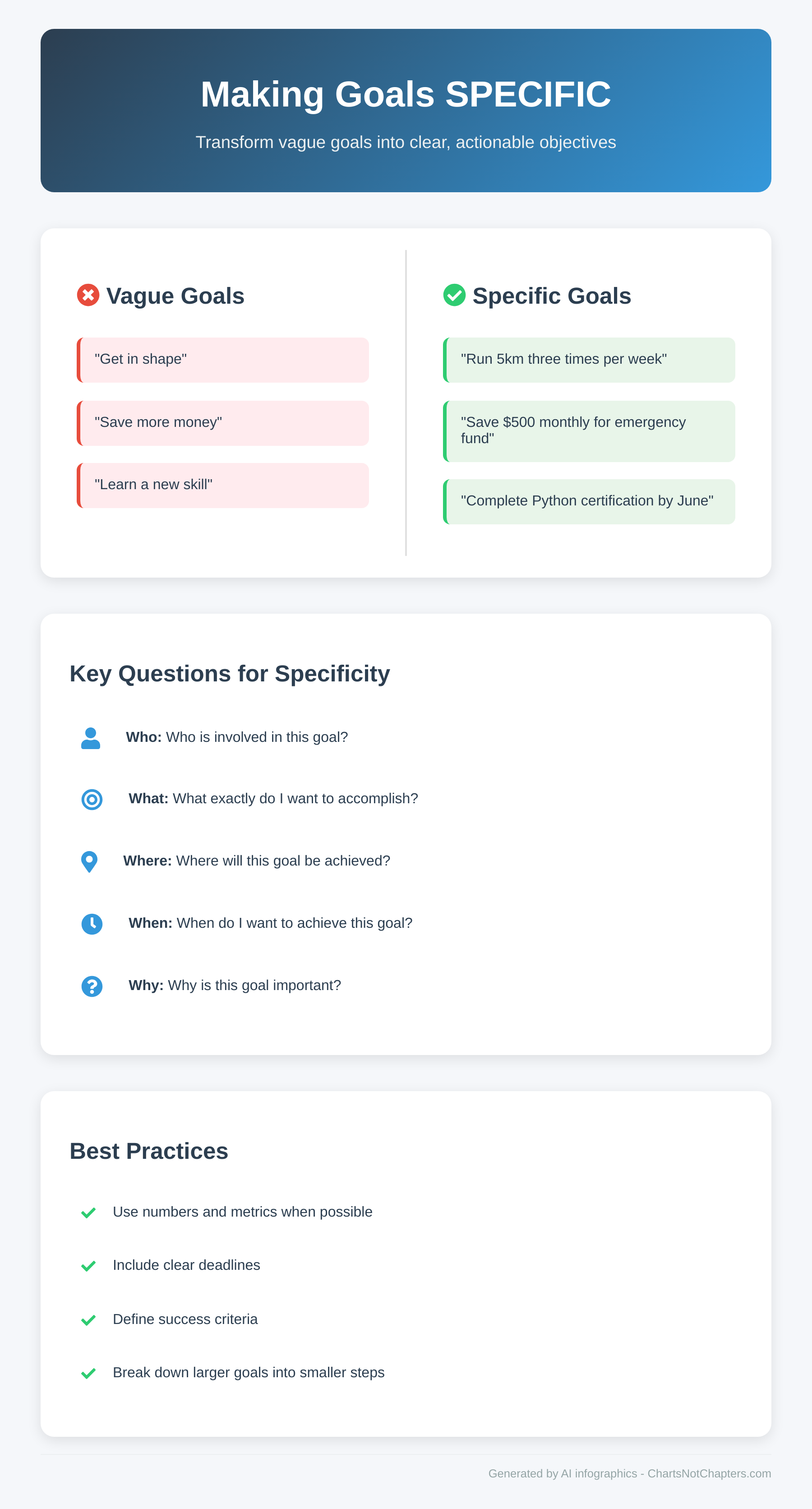 Master SMART Goals: 5 Detailed Infographics Covering Every Angle You ...