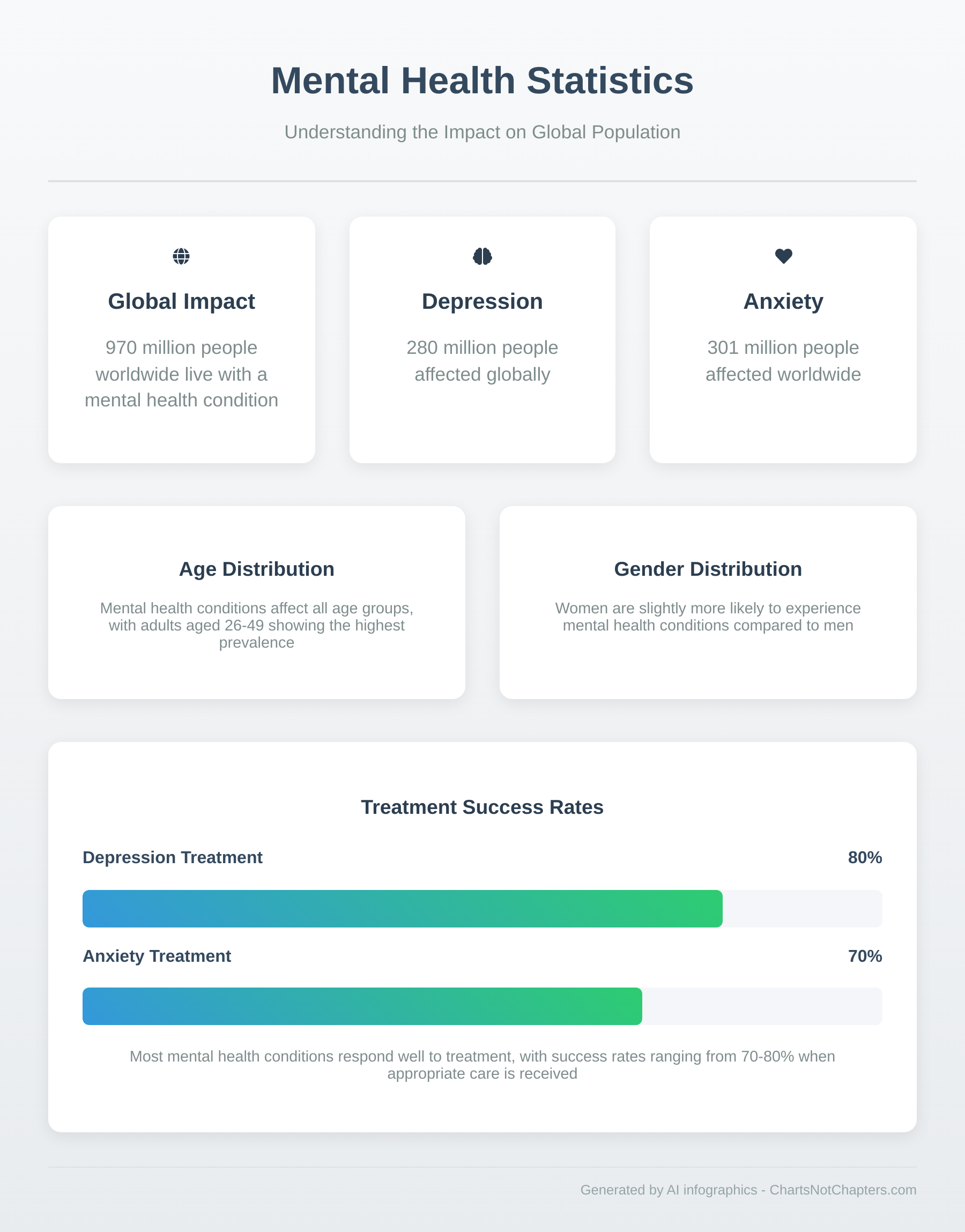 Understanding Mental Health: 5 Essential Infographics Covering Every ...