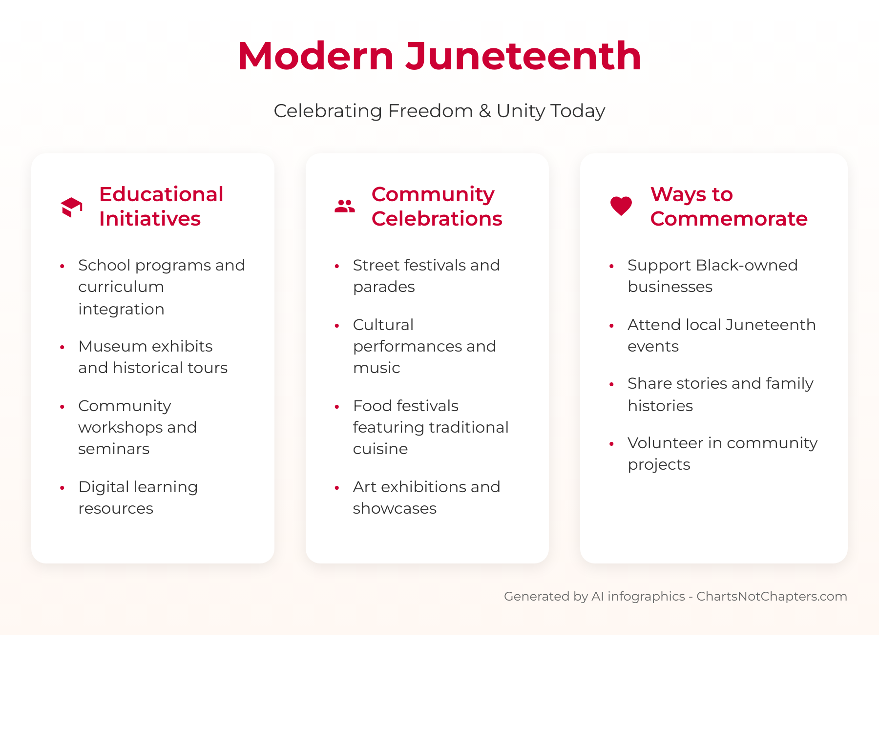 Understanding Juneteenth: 5 Powerful Infographics Exploring Freedom Day ...