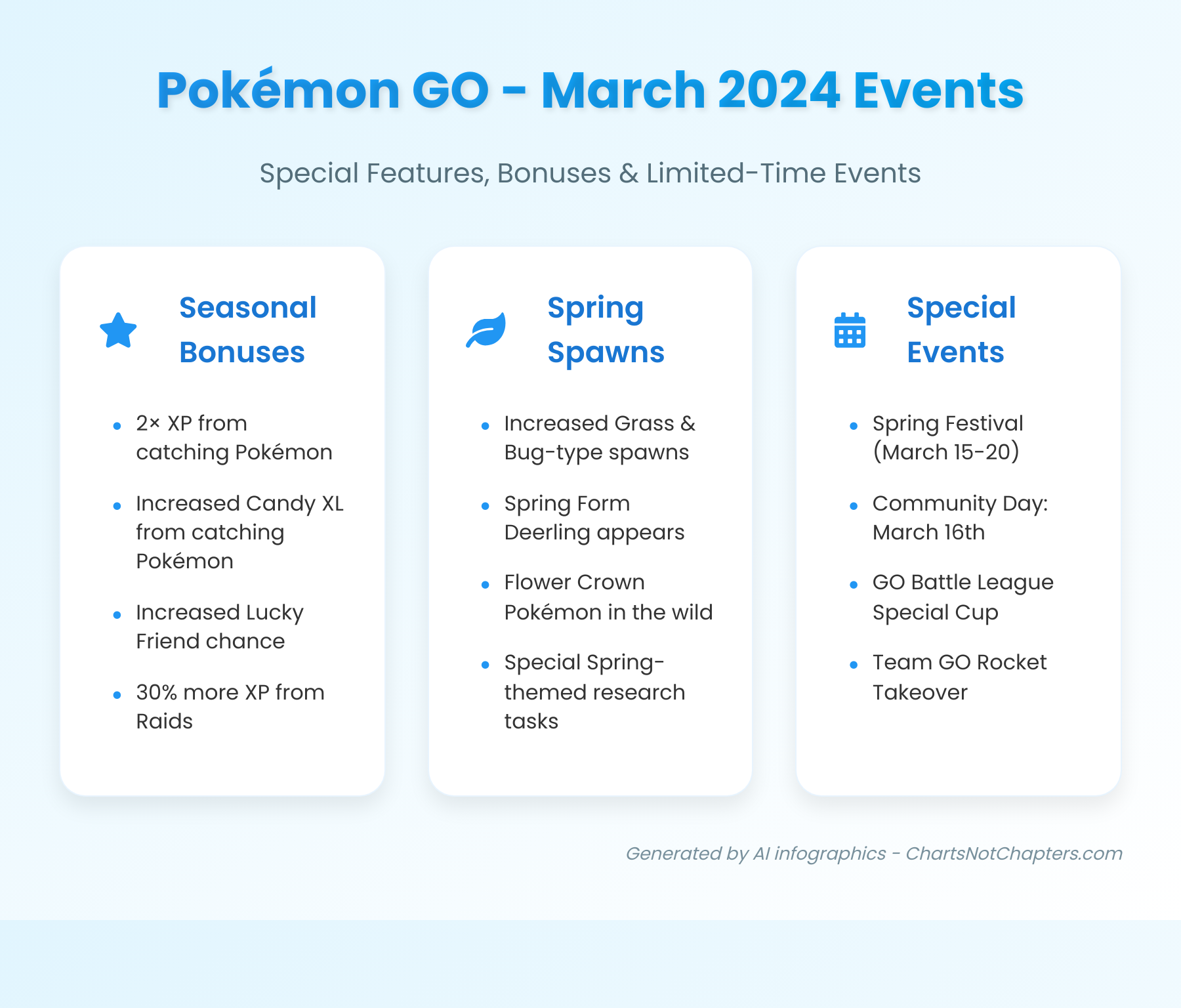 Pokemon GO March 2024 Complete Guide: 5 Detailed Infographics Covering ...