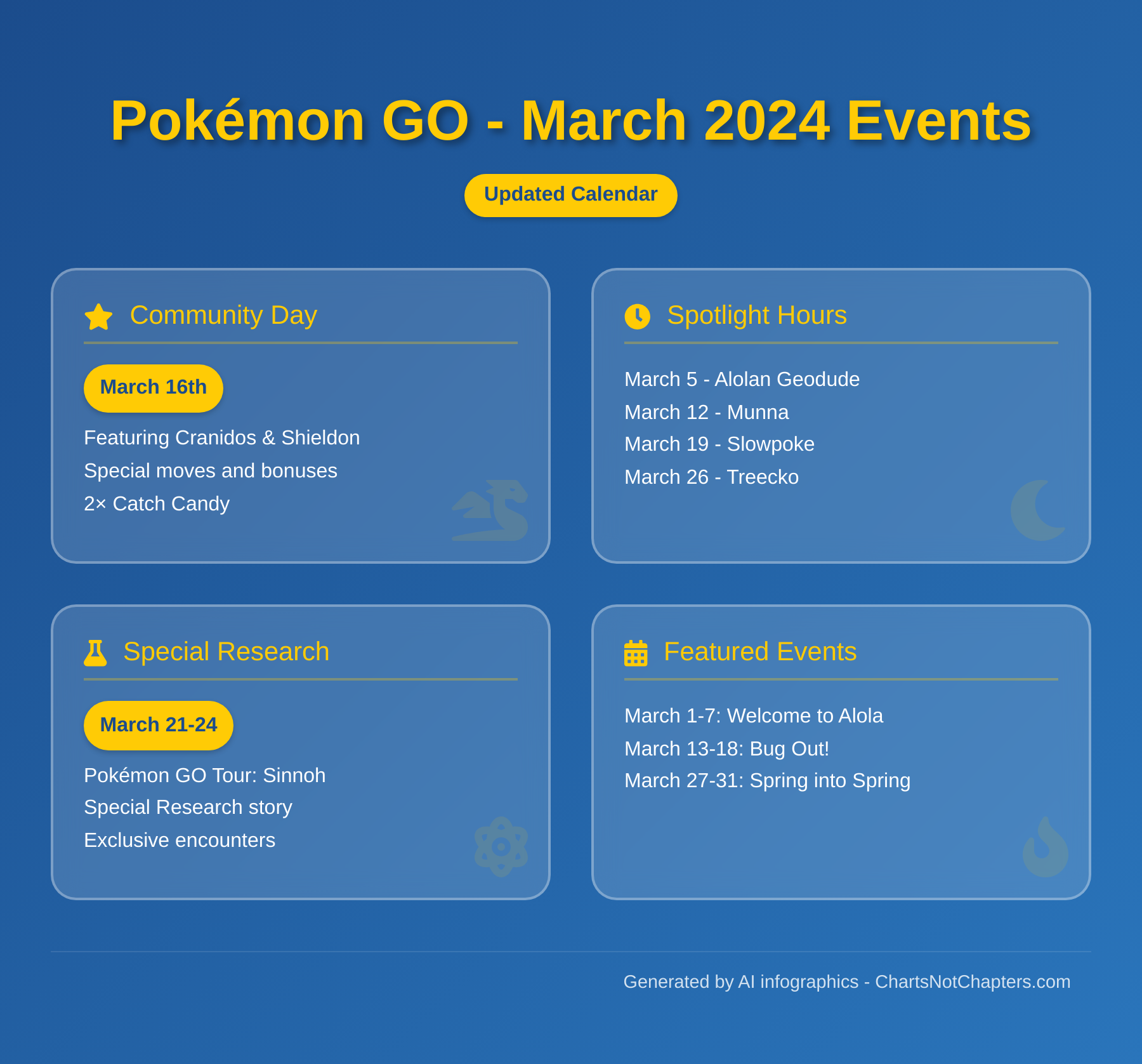 Pokemon GO March 2024 Complete Guide: 5 Detailed Infographics Covering ...