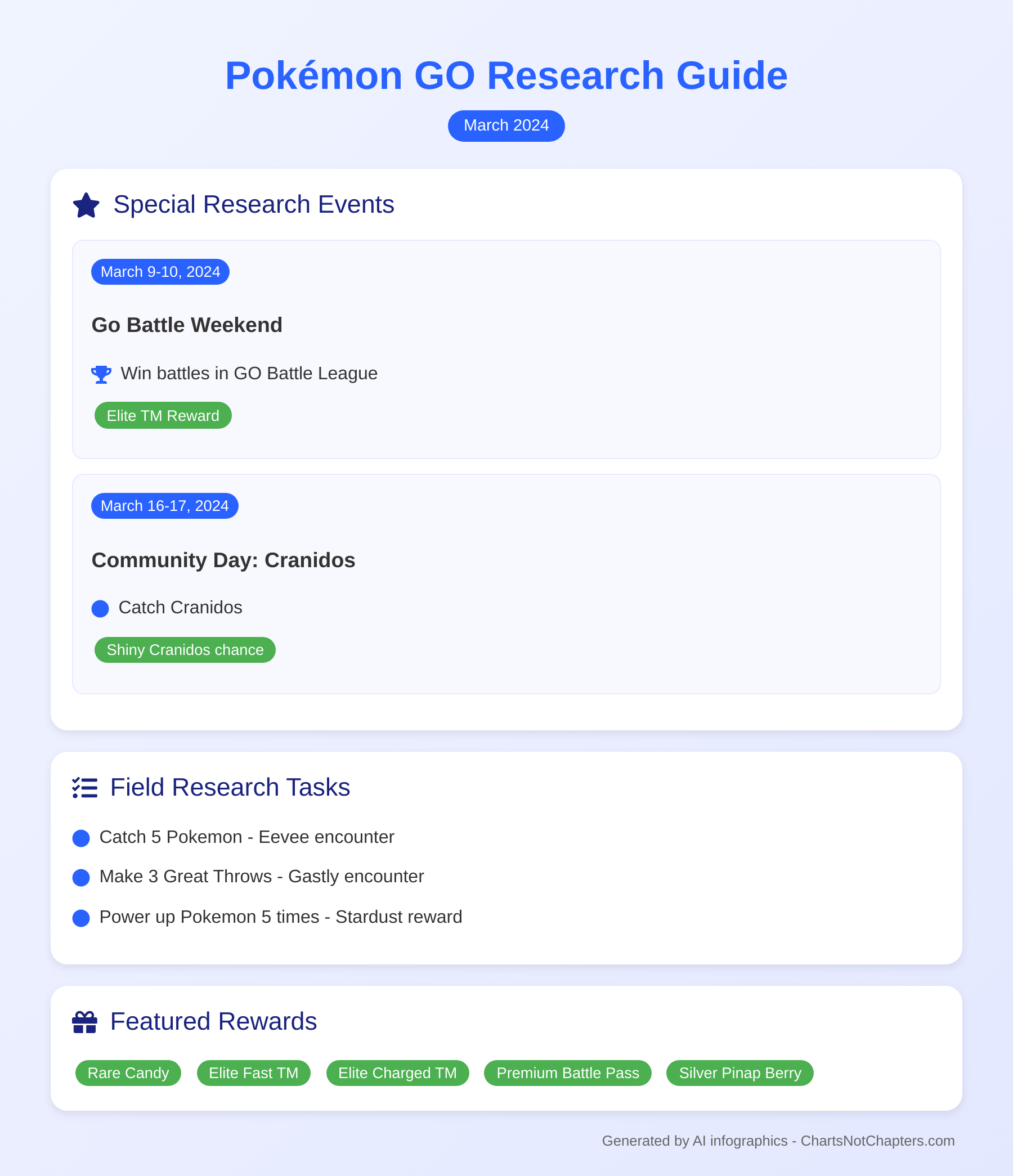 Pokemon GO March 2024 Complete Guide: 5 Detailed Infographics Covering ...