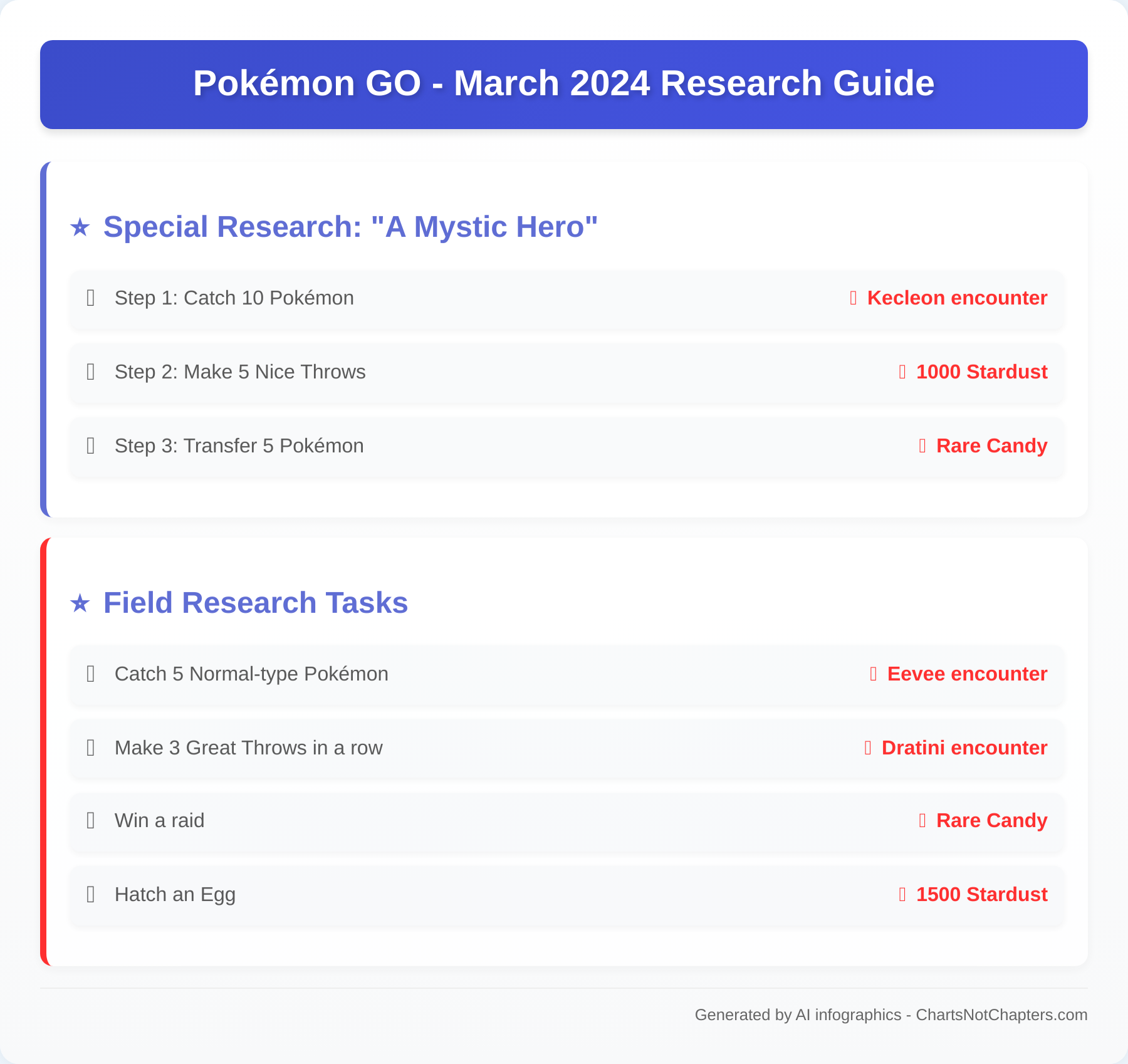 Pokemon Go March 2024 Complete Guide: 5 Infographics Covering ...