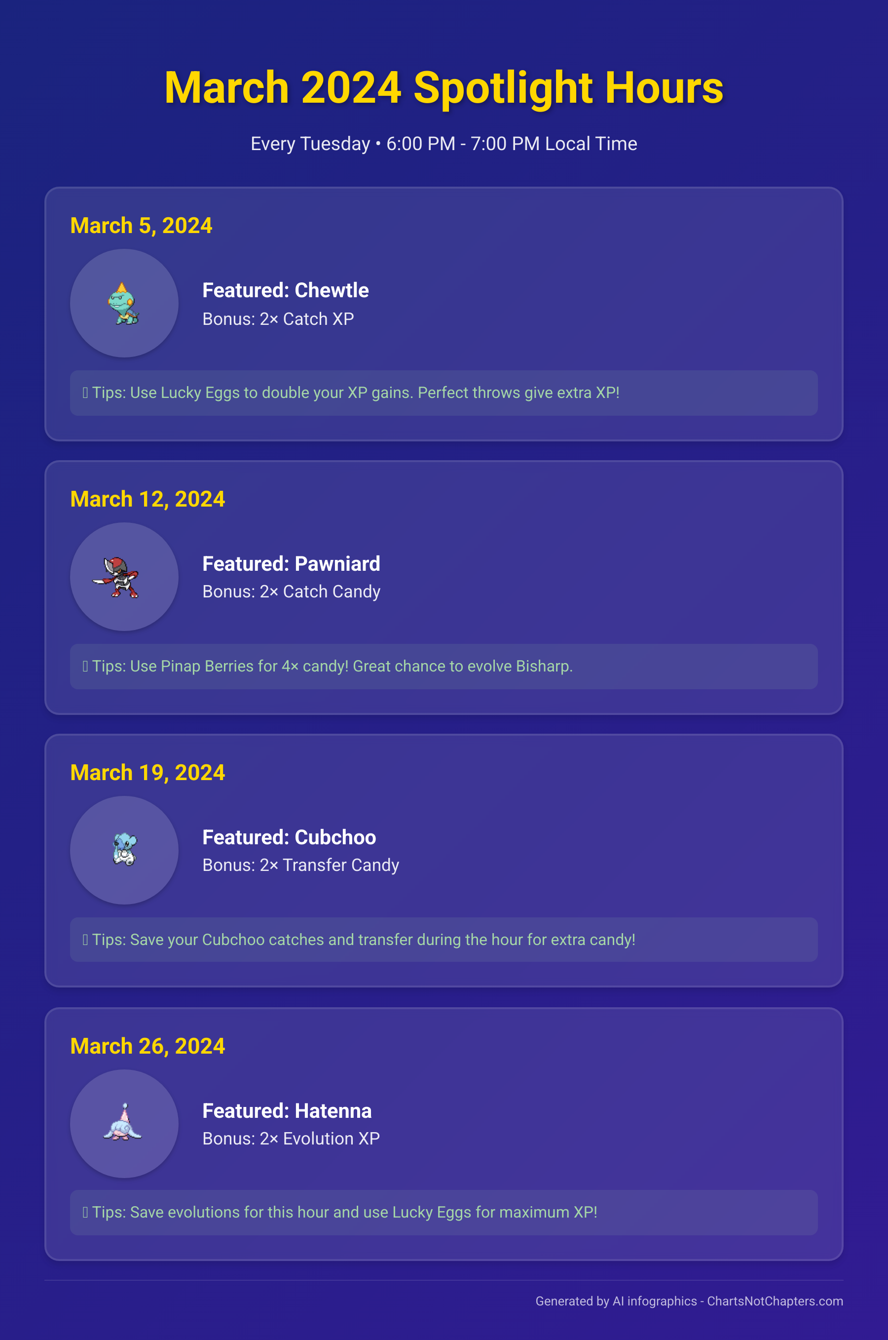 Pokemon GO March 2024 Complete Guide: 5 Detailed Infographics Covering ...