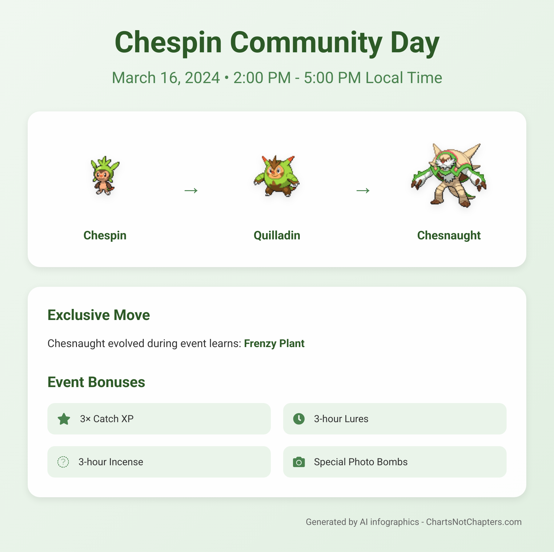 Pokemon Go March 2024 Complete Guide: 5 Infographics Covering ...