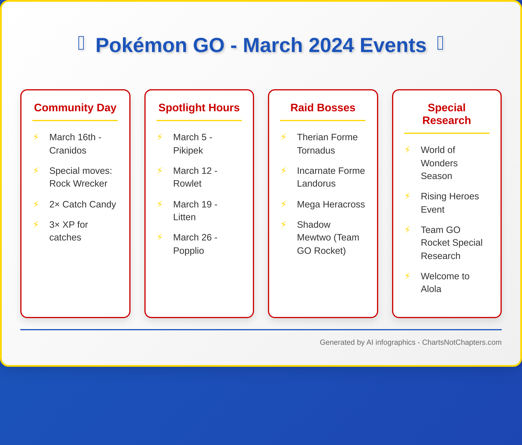 Pokemon Go March 2024 Complete Guide: 5 Infographics Covering ...