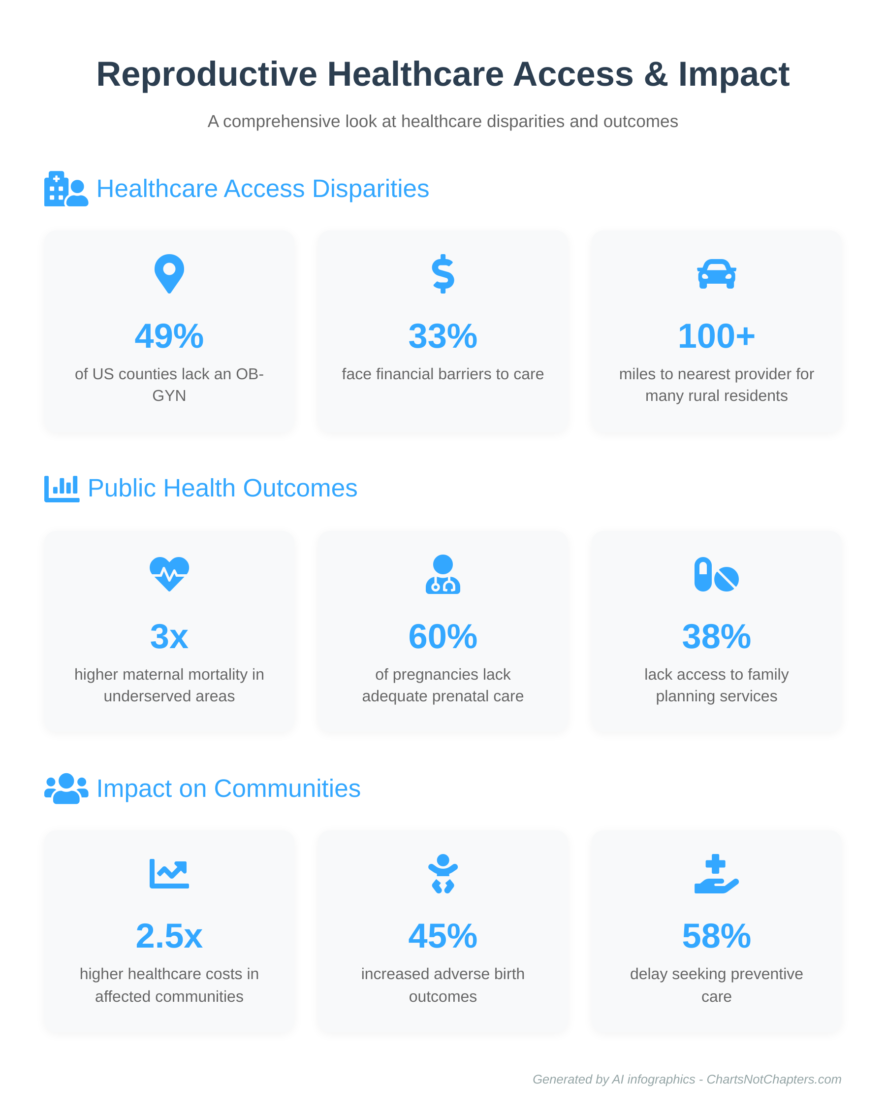 Understanding Abortion Healthcare: 5 Comprehensive Infographics ...