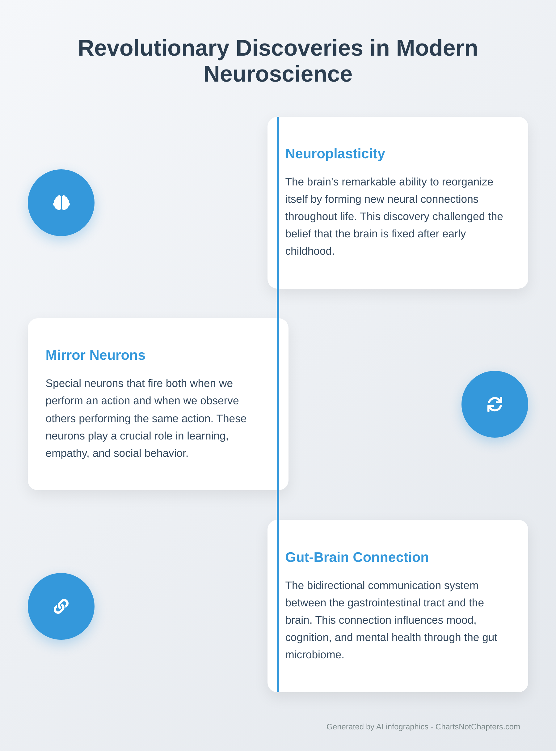 Understanding the Human Brain: 5 Comprehensive Infographics Exploring ...
