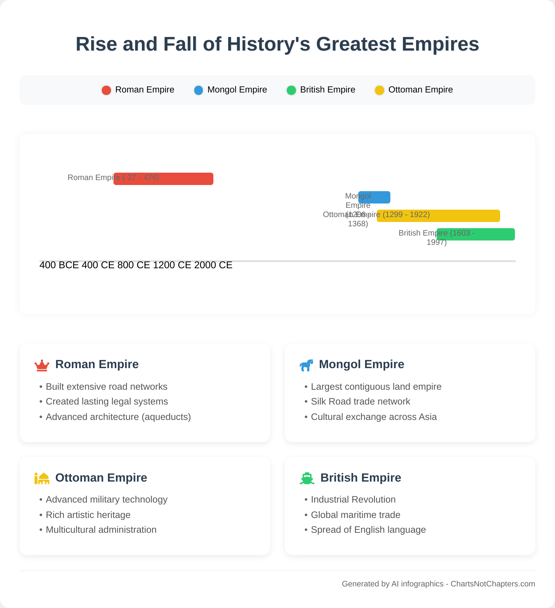 Journey Through Time: 5 Captivating Infographics Exploring History from ...